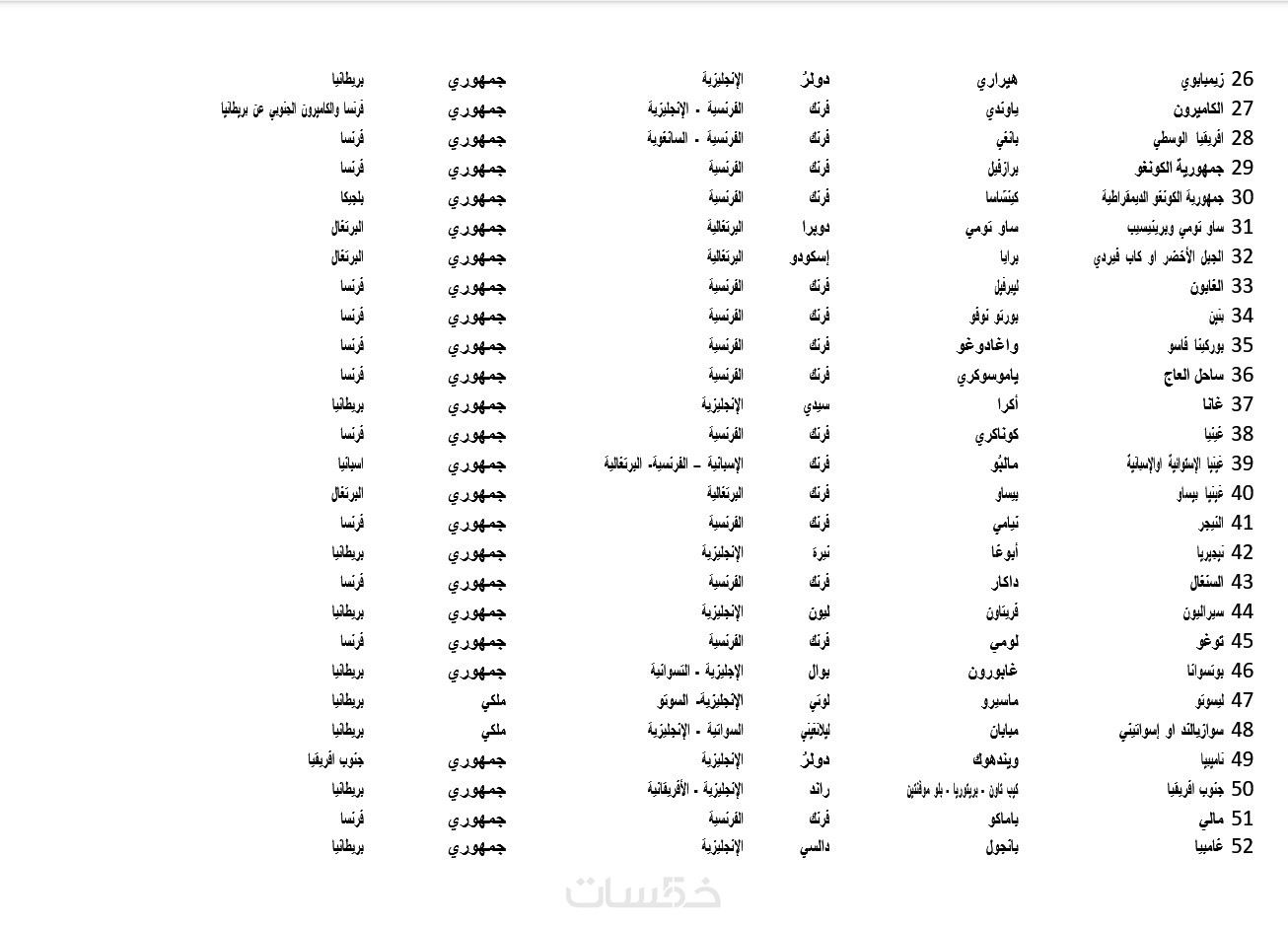 تحويل الملفات لصيغ مختلفة word, excel, pdf, png, jpg - خمسات