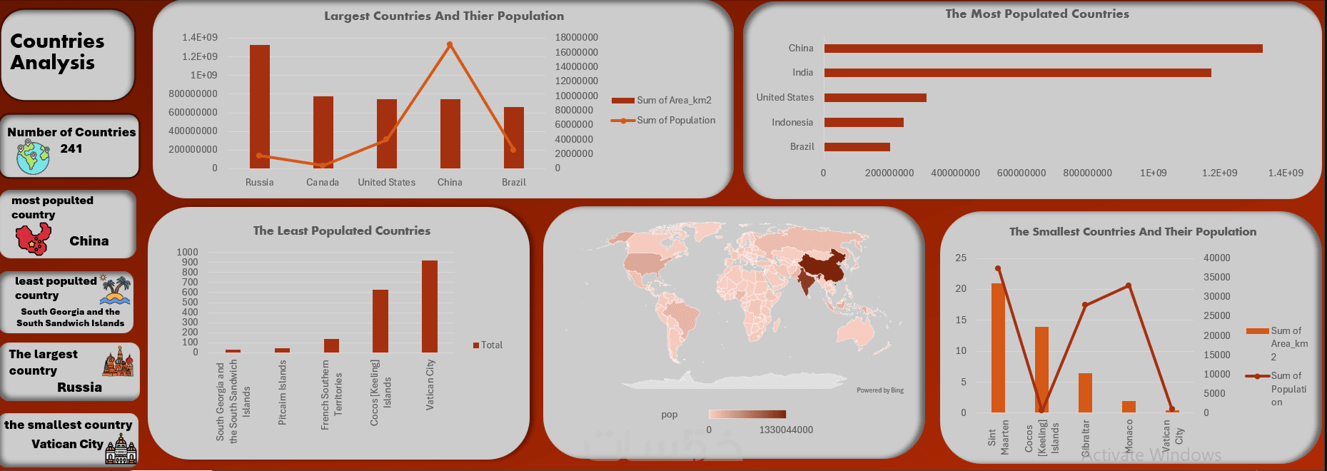 تحليل بيانات وتصميم dashboard باستخدام powerBI - خمسات