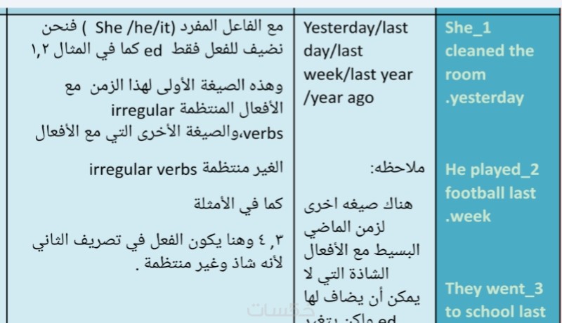 دروس إنجليزية مكتوبة word pdf - خمسات