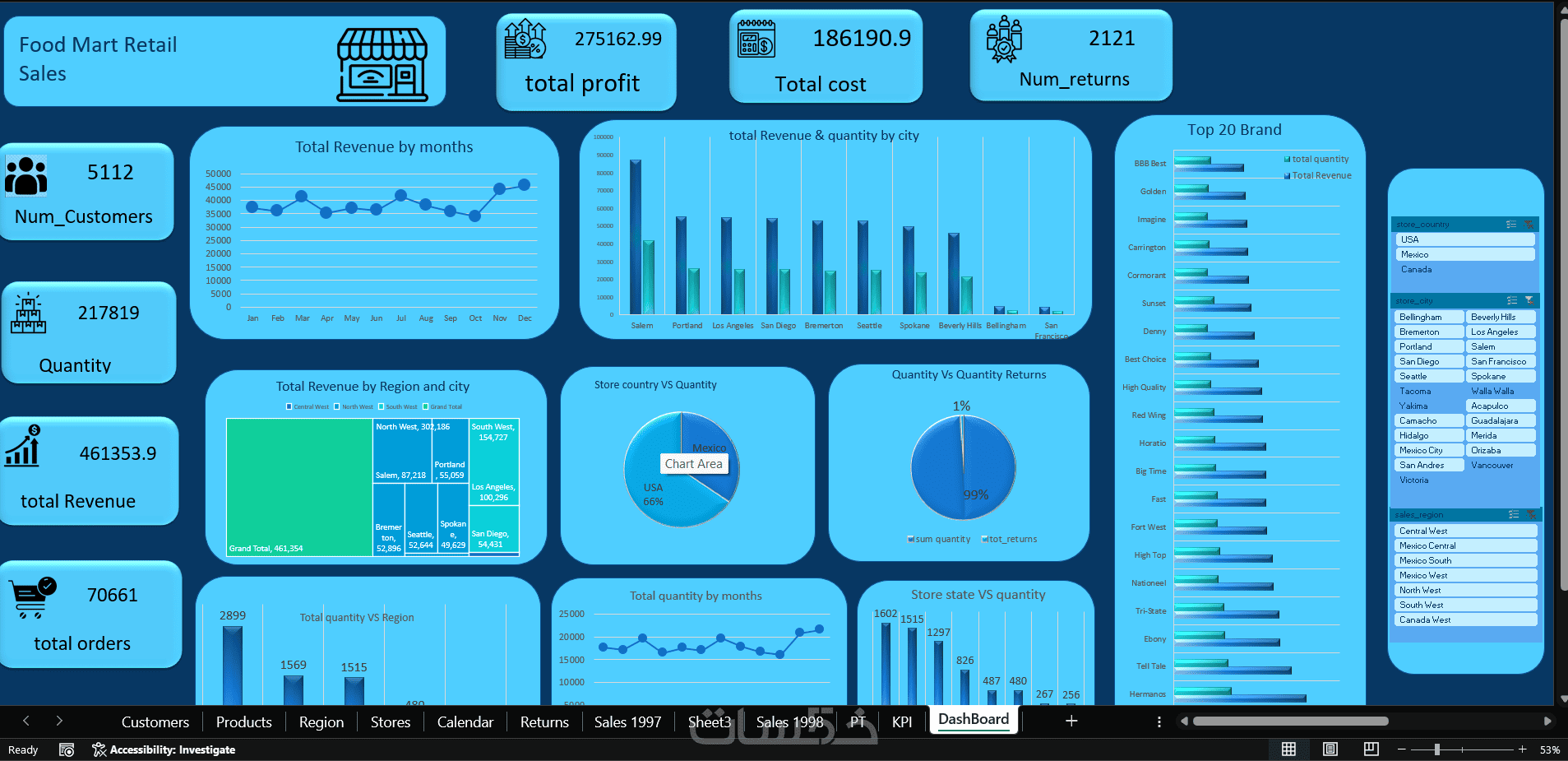 تحليل و تنظيف البيانات بإستخدام excel - خمسات