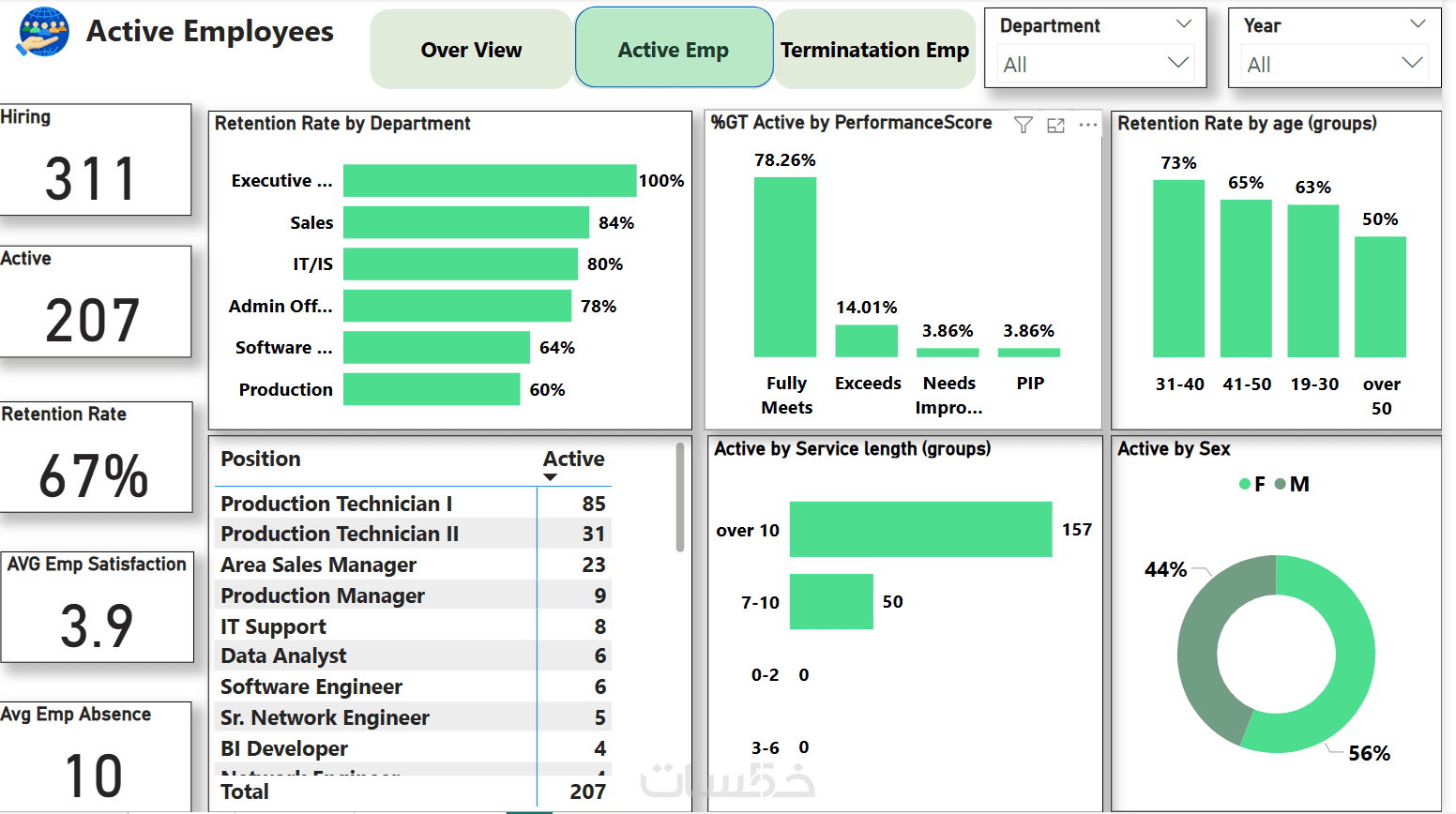 تحليل البيانات باستخدام power BI Excel SQL - خمسات