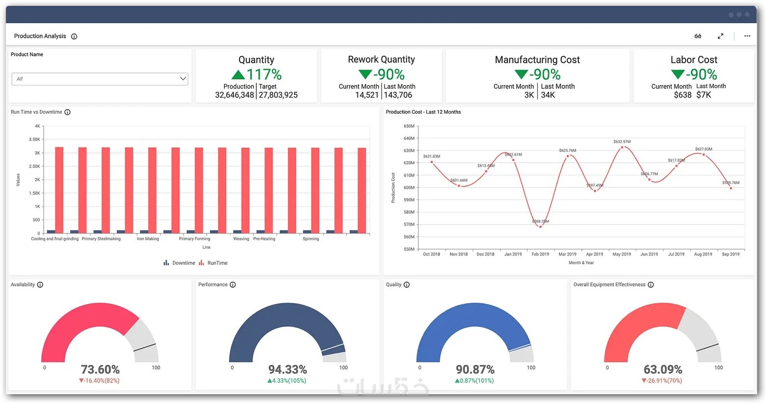 تحليل البيانات باستخدام Excel Power Bi Python - خمسات