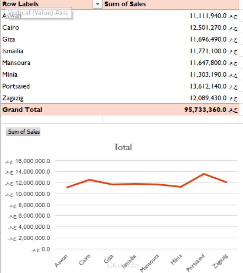 تحليل بيانات وانشاء داشبورد باستخدام excel - خمسات
