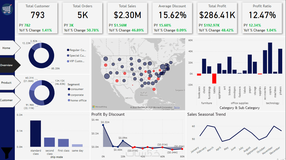 تحليل البيانات وإنشاء داشبورد Excel Power BI Python SQL - خمسات