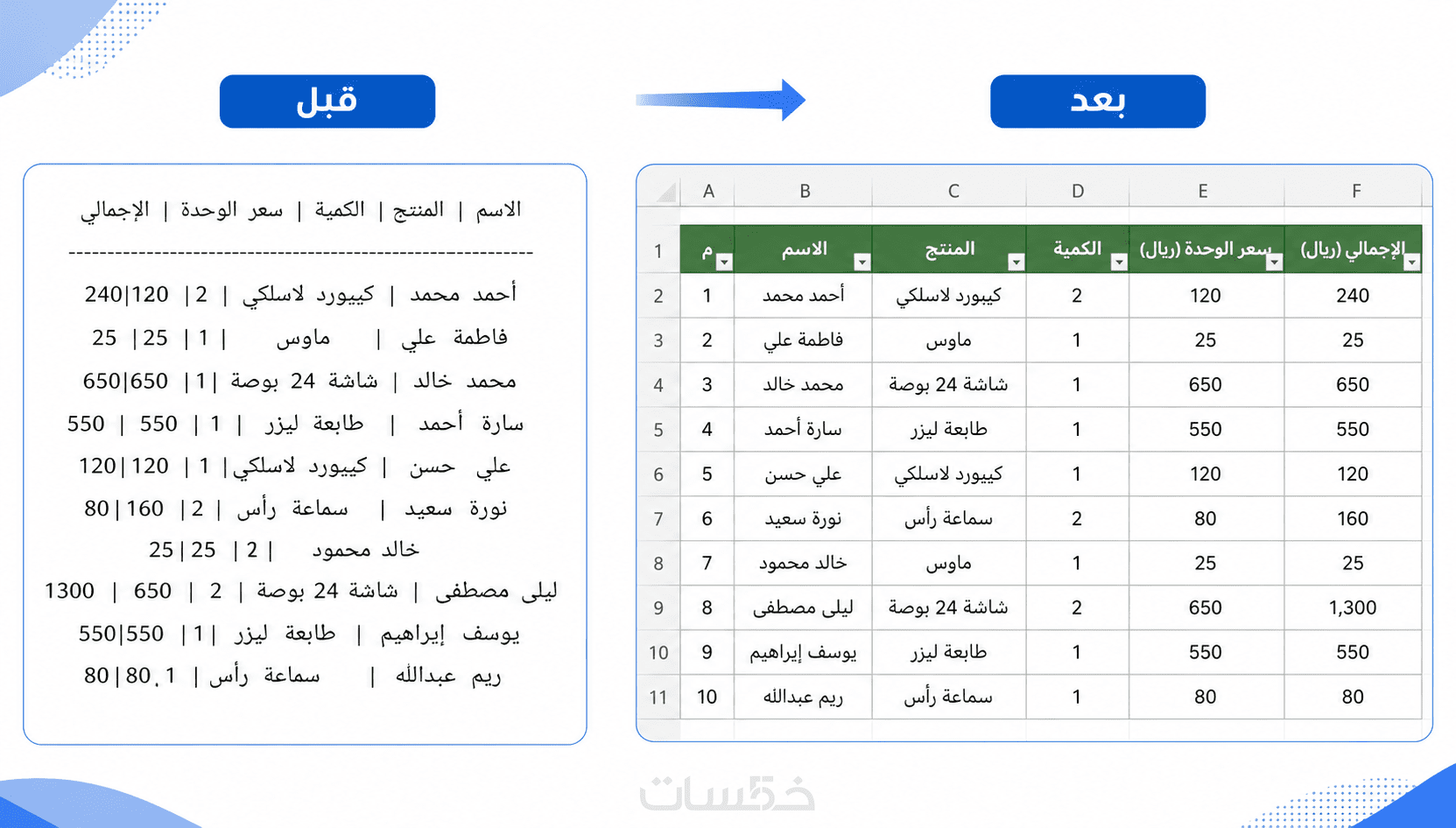 تفريغ سريع لـ ملفات PDF والصور للـ WORD بأفضل سعر - خمسات