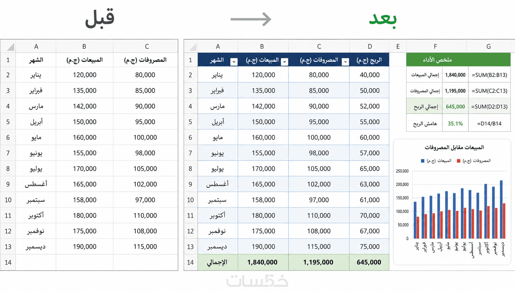 تفريغ سريع لـ ملفات PDF والصور للـ WORD بأفضل سعر - خمسات