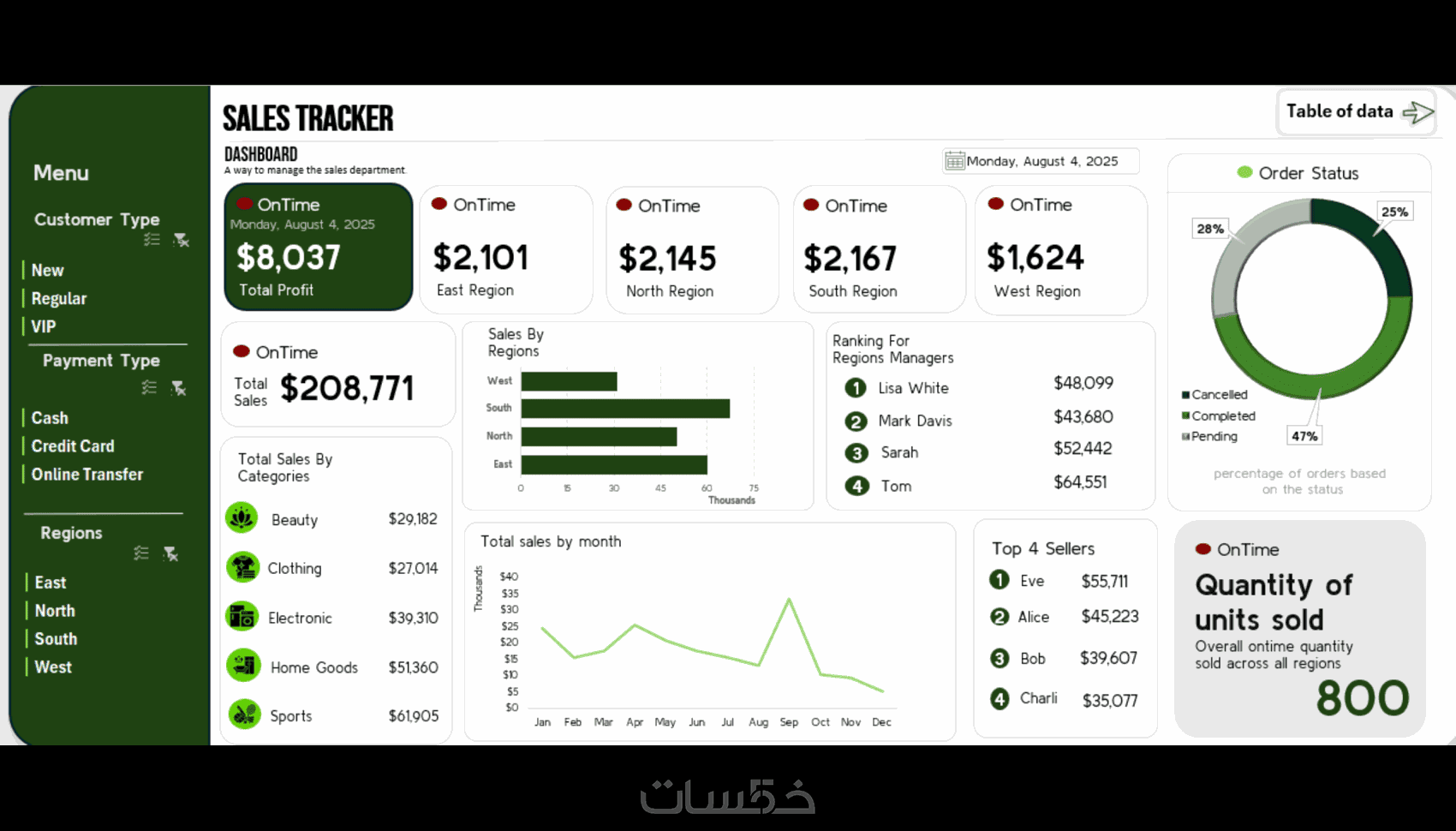  Excel Dashboard 
