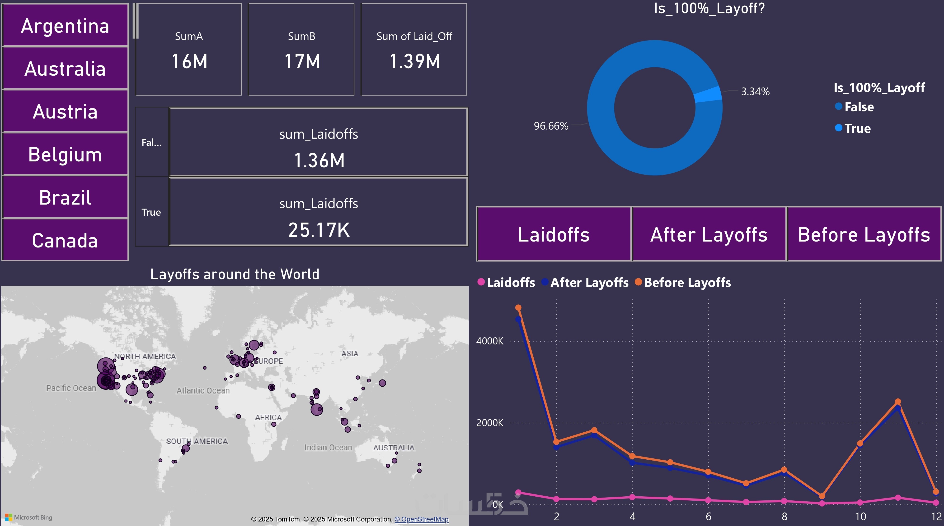 تصميم لوحة معلومات تفاعلية بـPower BI أو Tableau - خمسات