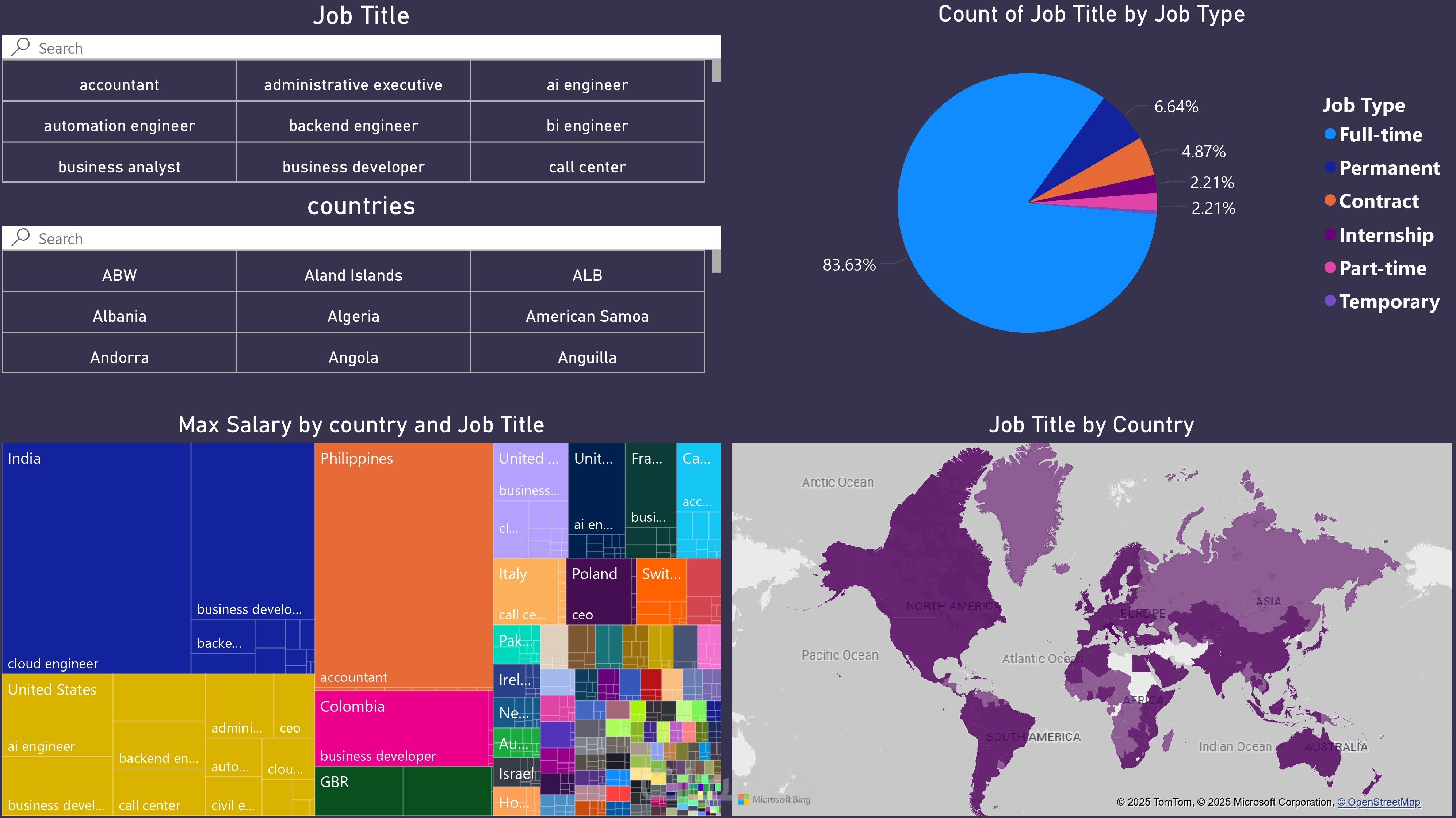 تصميم لوحة معلومات تفاعلية بـPower BI أو Tableau - خمسات