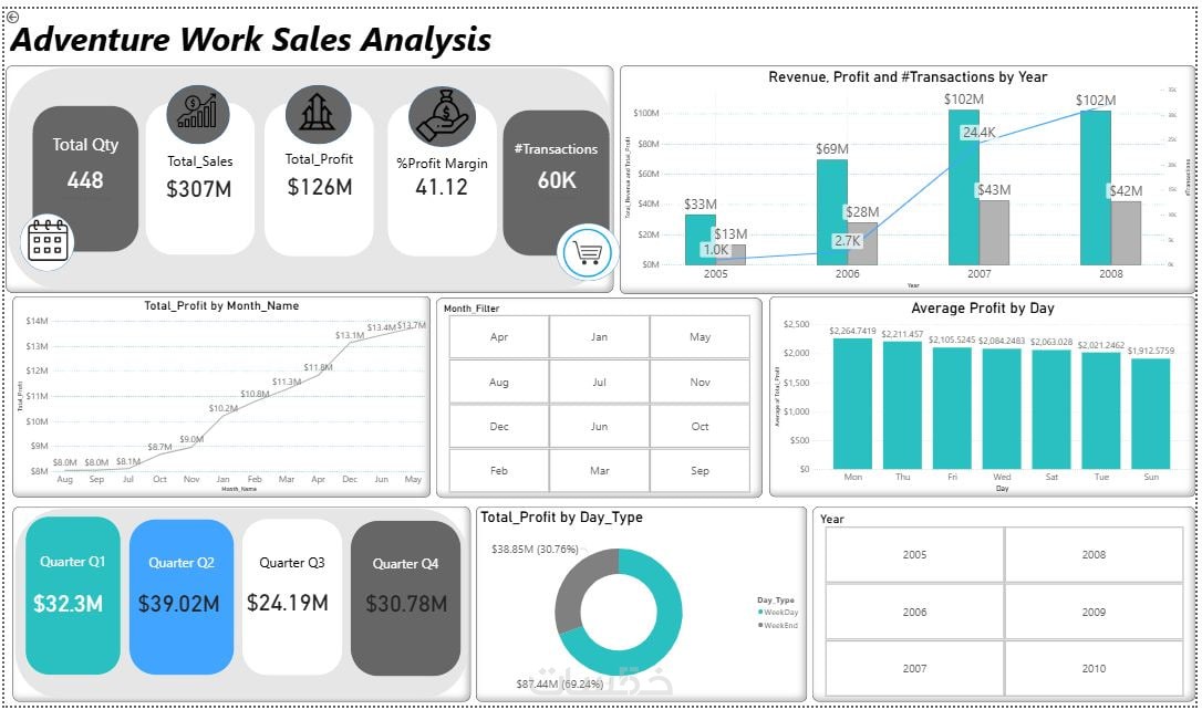 تنظيف وتحليل البيانات وعرض النتائج بشكل مبسط - خمسات