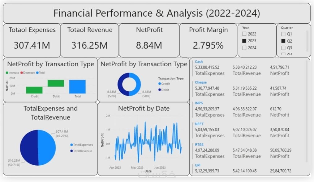 تنظيف وتحليل البيانات وعرض النتائج بشكل مبسط - خمسات