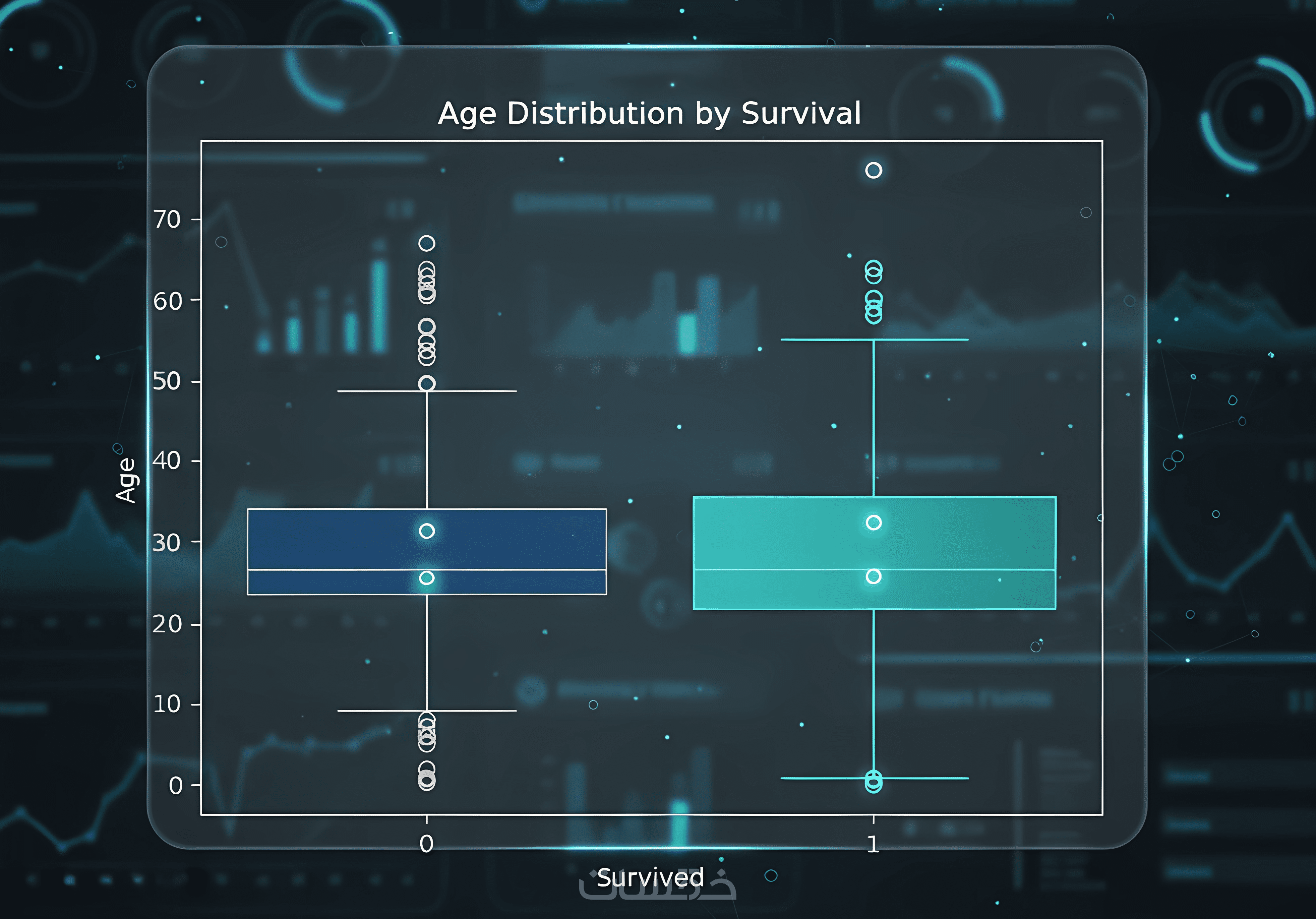 تصميم Data Visualization Dashboards & Reports احترافية - خمسات