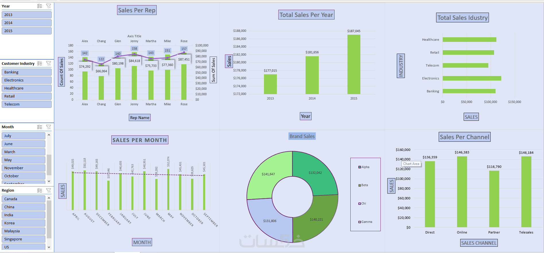 تحليل البيانات باستخدام Excel , SQL , Python , Power BI - خمسات