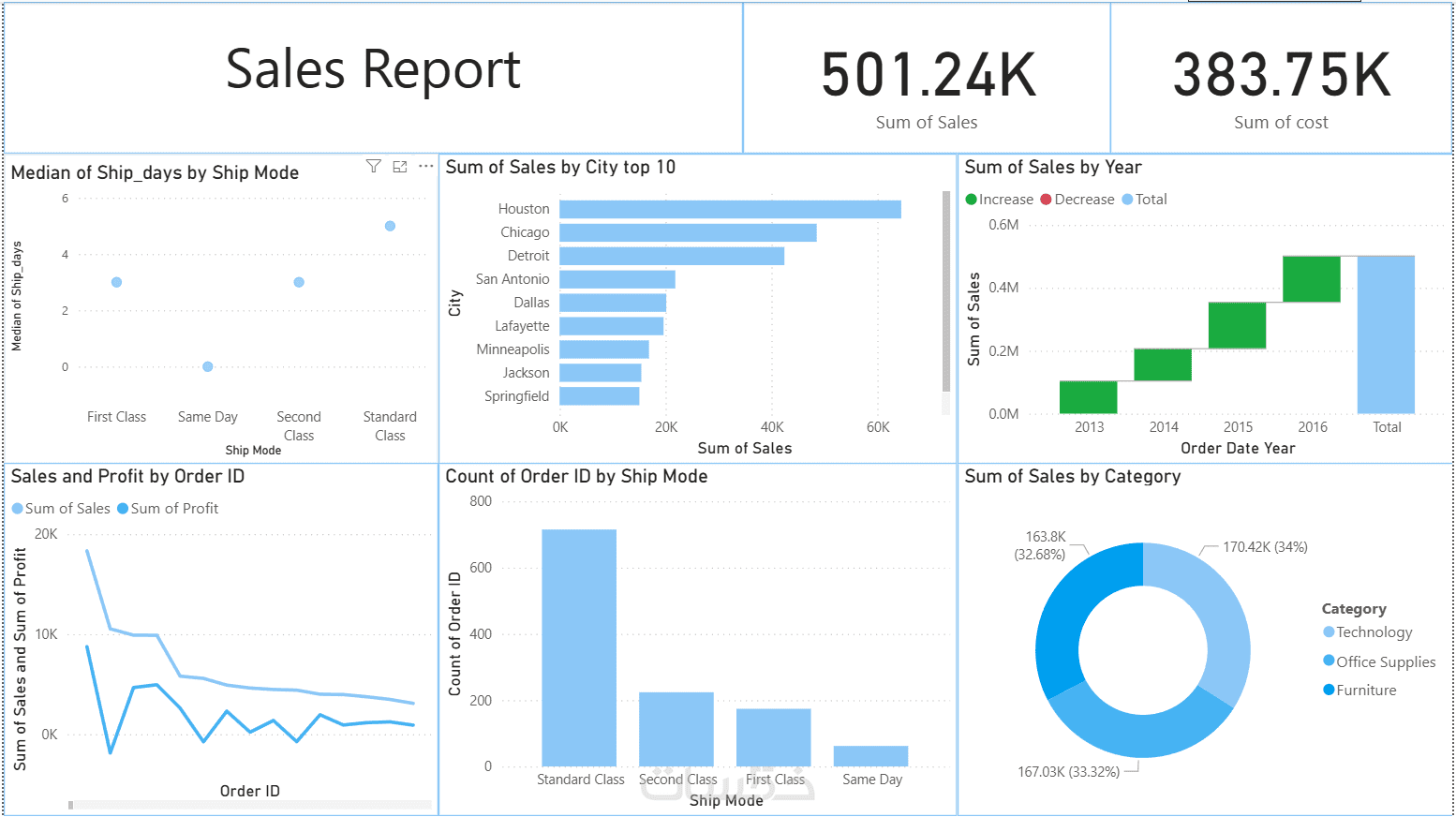 تحليل البيانات باستخدام Excel , SQL , Python , Power BI - خمسات
