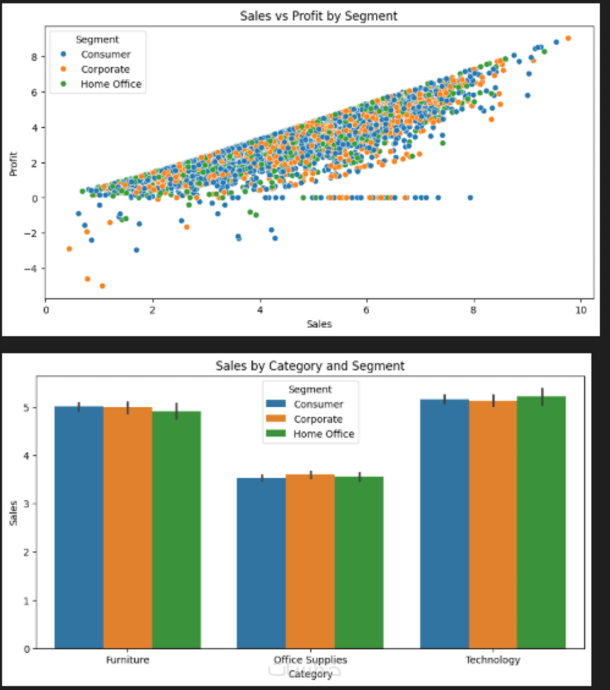 بناء وتدريب نماذج تعلم الآلة Machine Learningوتحليل البيانات - خمسات