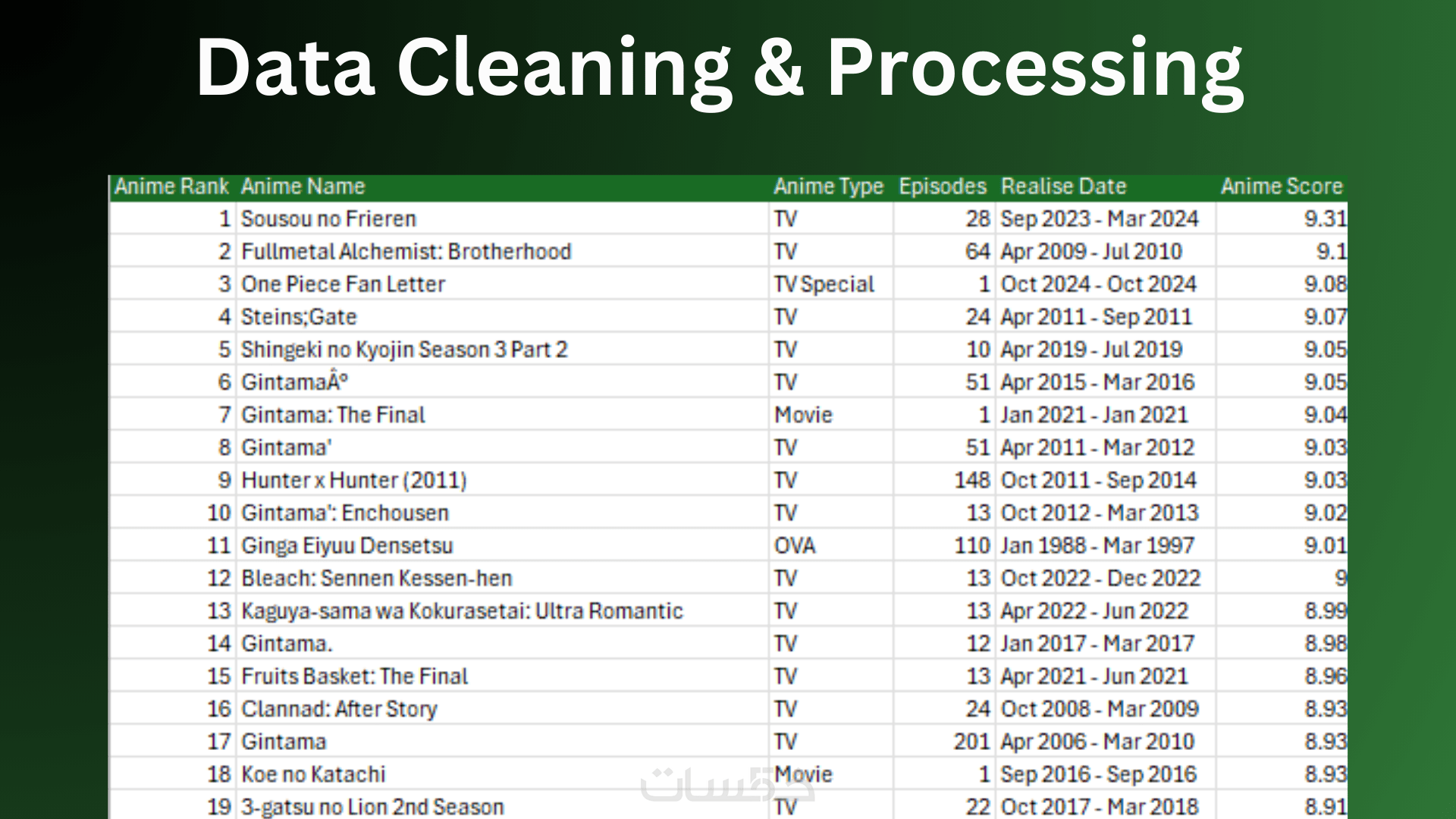 Data Cleaning, Preprocessing | تنظيف البيانات ومعالجتها - خمسات