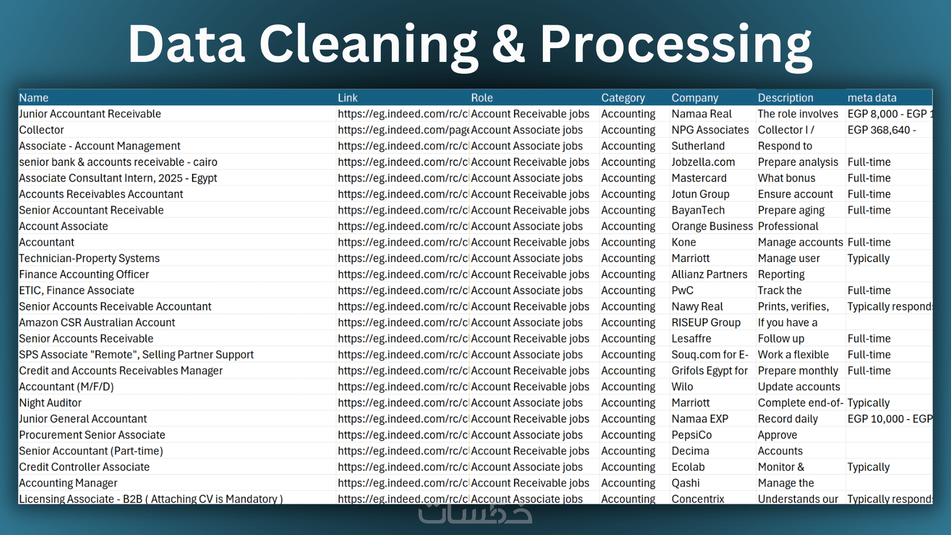 Data Cleaning, Preprocessing | تنظيف البيانات ومعالجتها - خمسات