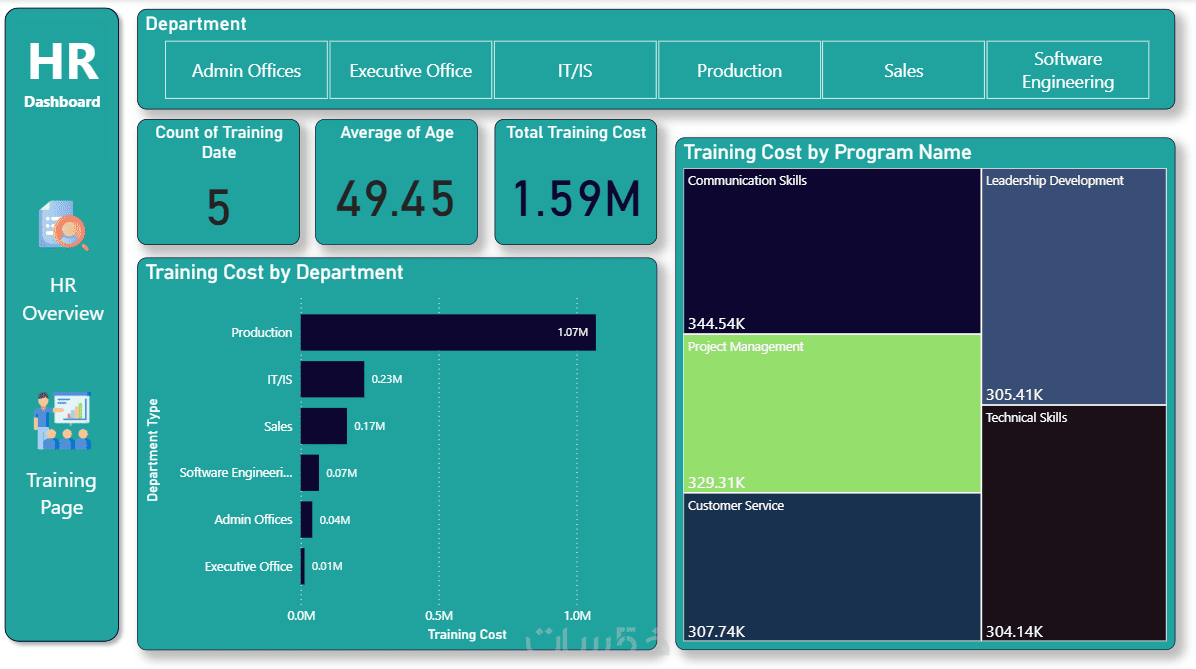 تحليل بيانات احترافي بـ Excel، SQL، Python مع تقارير تفاعلية - خمسات