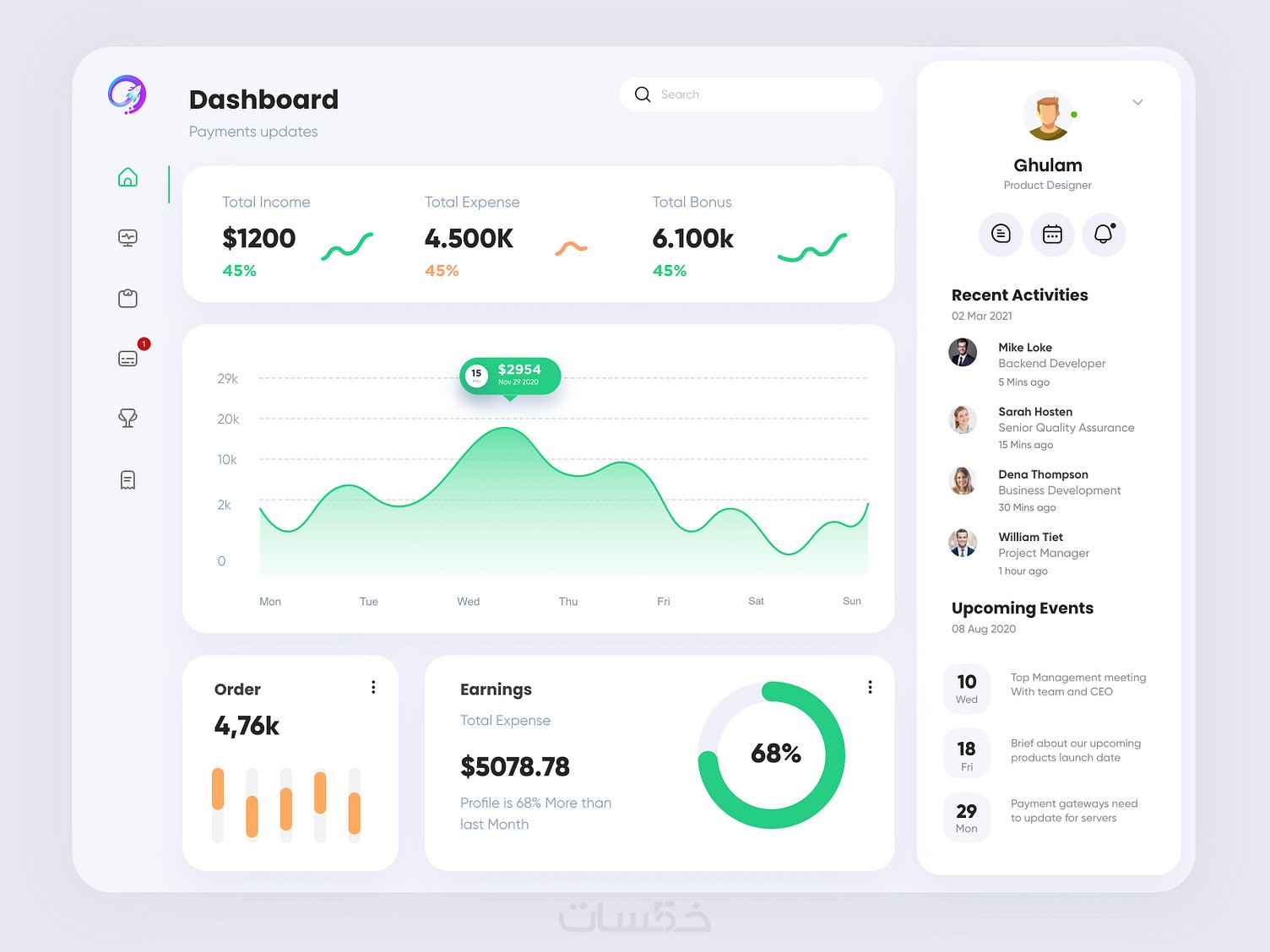  Dashboard Figma 