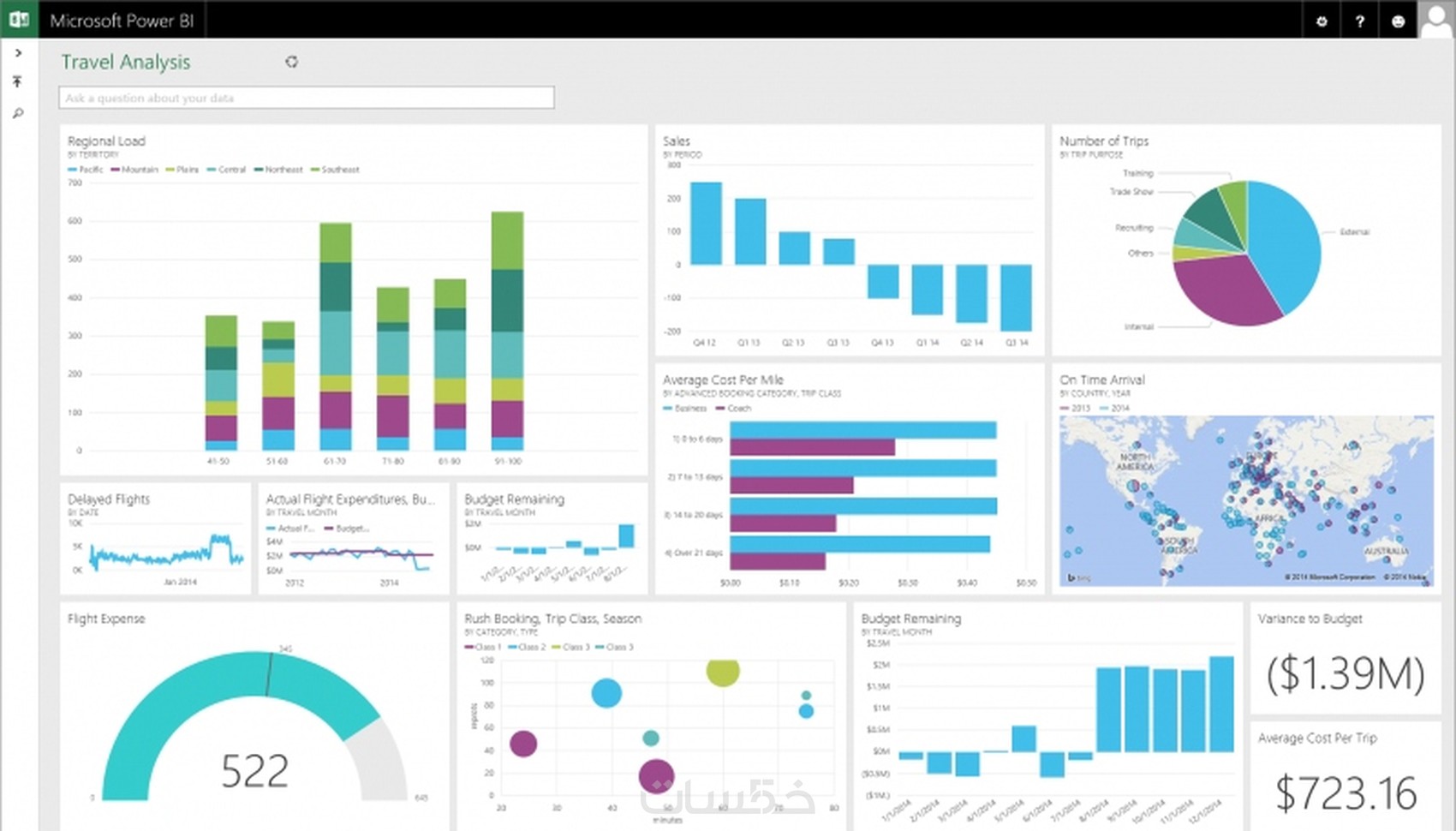 عمل تقارير و تحليل بيانات باستخدام Microsoft power BI وExcel - خمسات