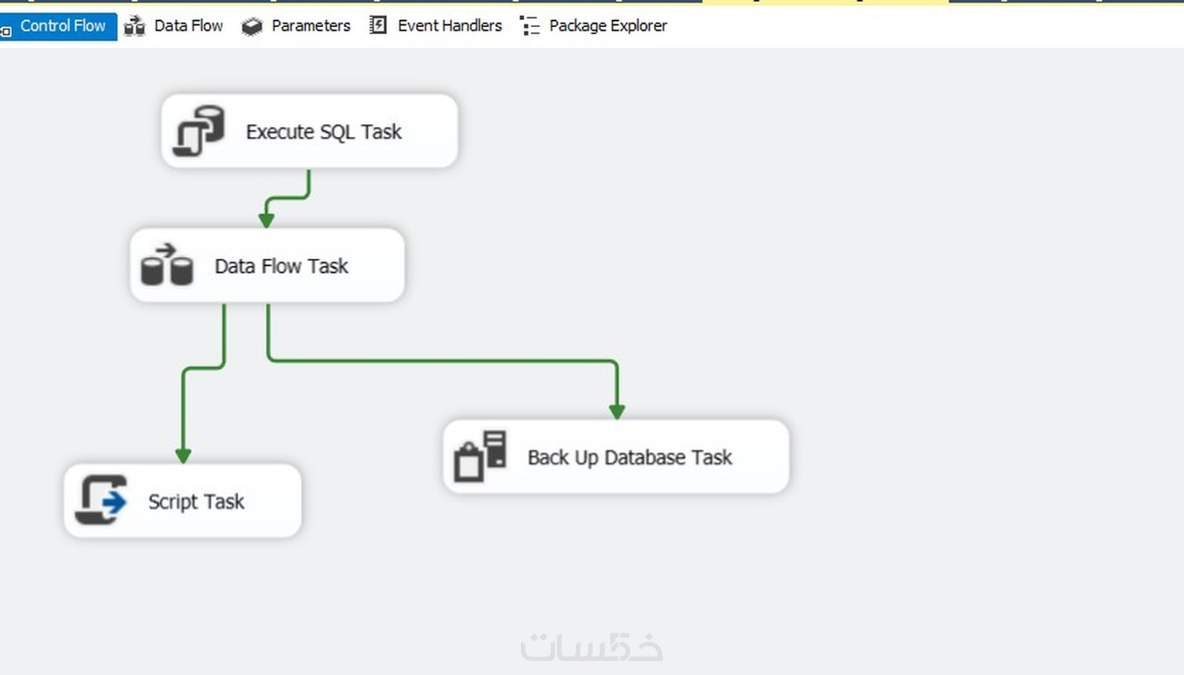 تطوير وتعديل حزم ssis الحالية - خمسات