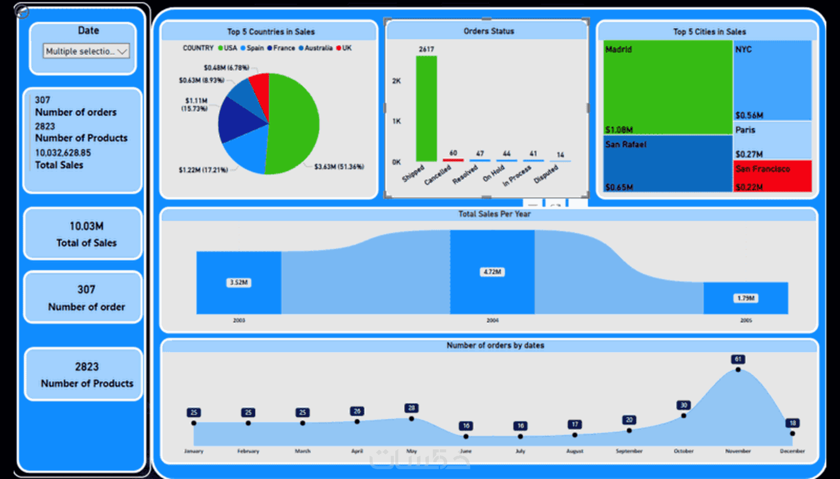 تصميم داشبورد Dashboard بواسطة بور بى أى Power BI - خمسات