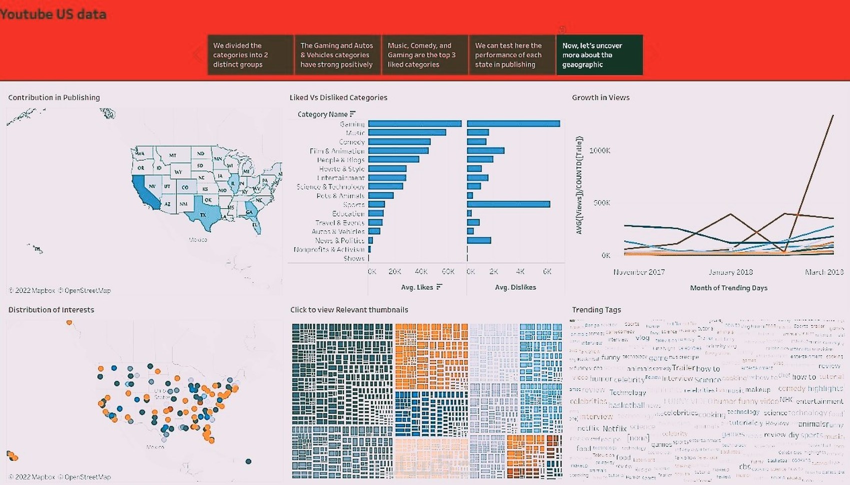 تحليل البيانات وتصميم Dashboards باستخدام Python & Tableau - خمسات