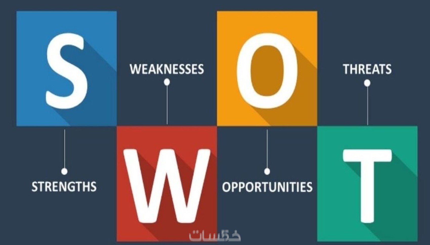 تحليل SWOT Analysis , وعمل Business model - خمسات