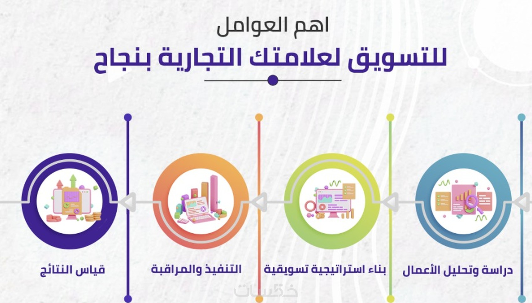 خطة تسويقية متكاملة لنجاح مشروعك - خمسات