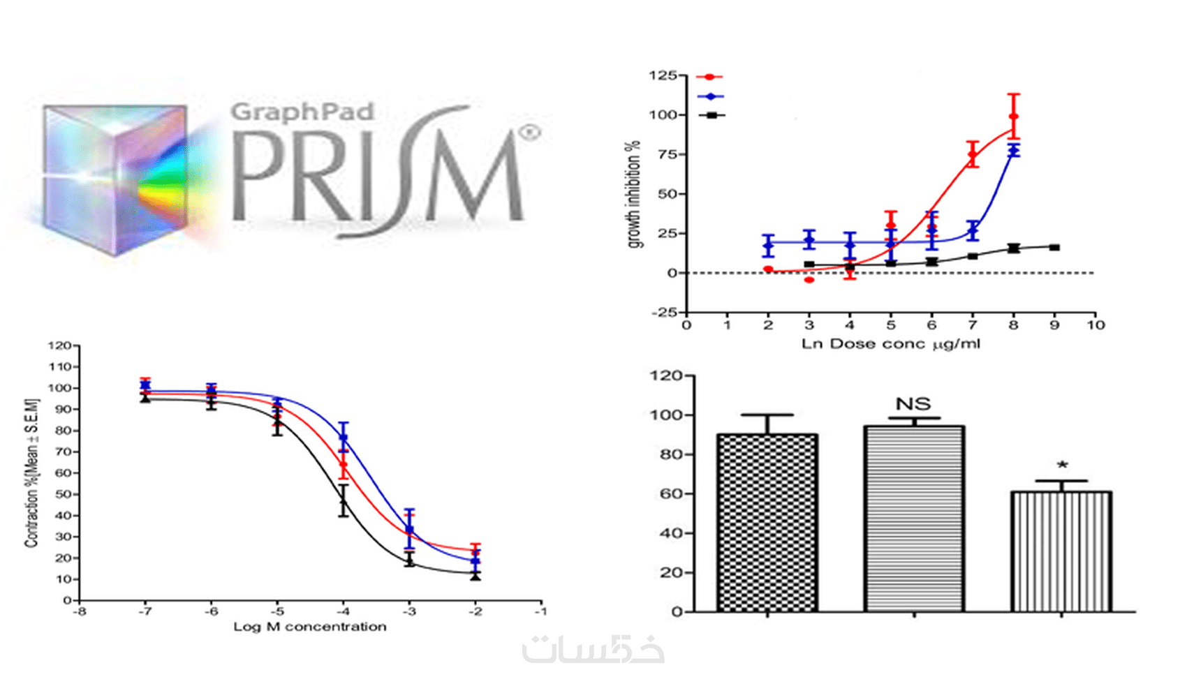 إجراء تحليل إحصائي باستخدام برنامج GraphPad Prism - خمسات