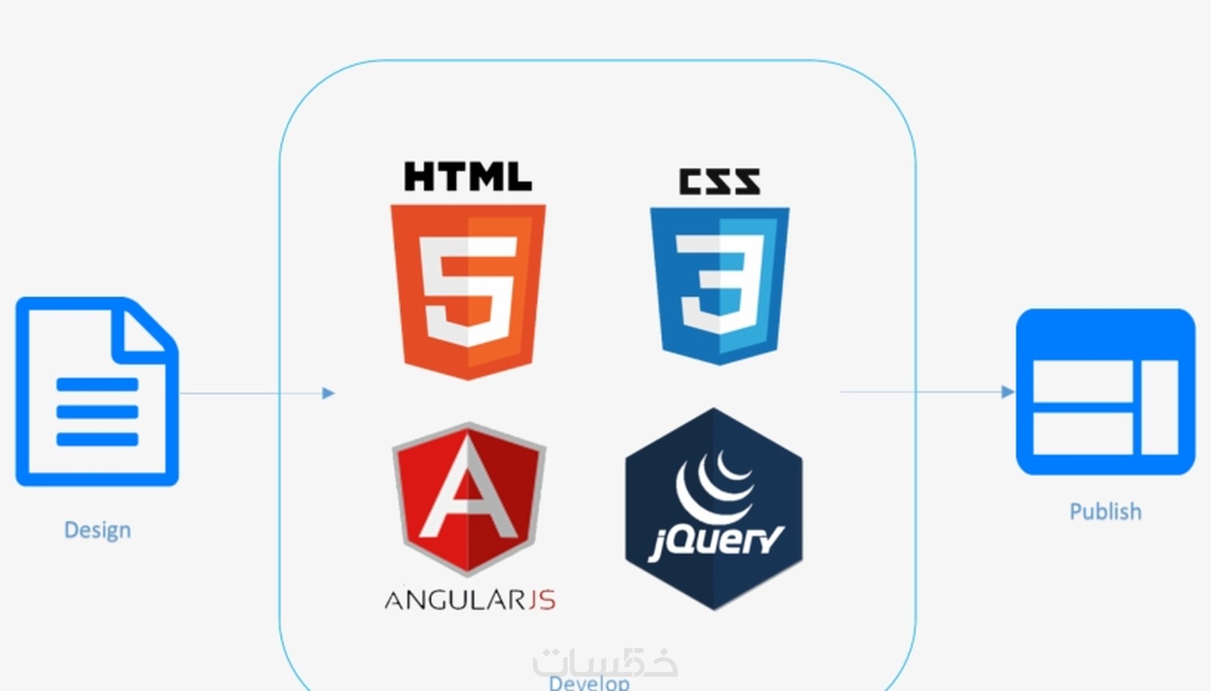 انشاء وتصميم موقع متوافق مكون من3 صفحات{,jquery,js,css,html} - خمسات