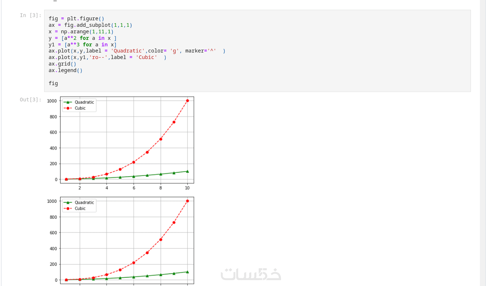 تحليل البيانات باستخدام Python, Pandas, SQL - خمسات