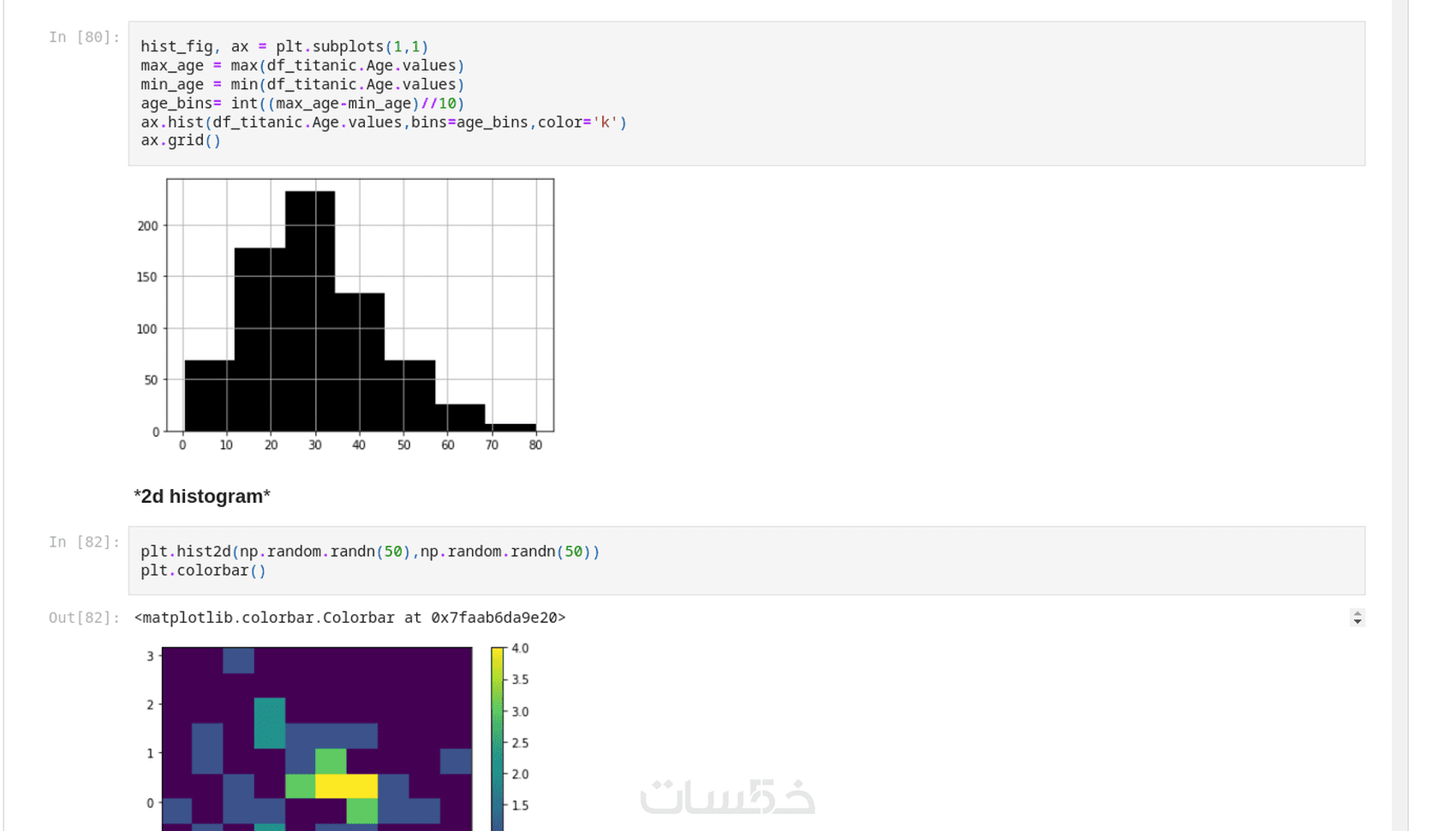 تحليل البيانات باستخدام Python, Pandas, SQL - خمسات