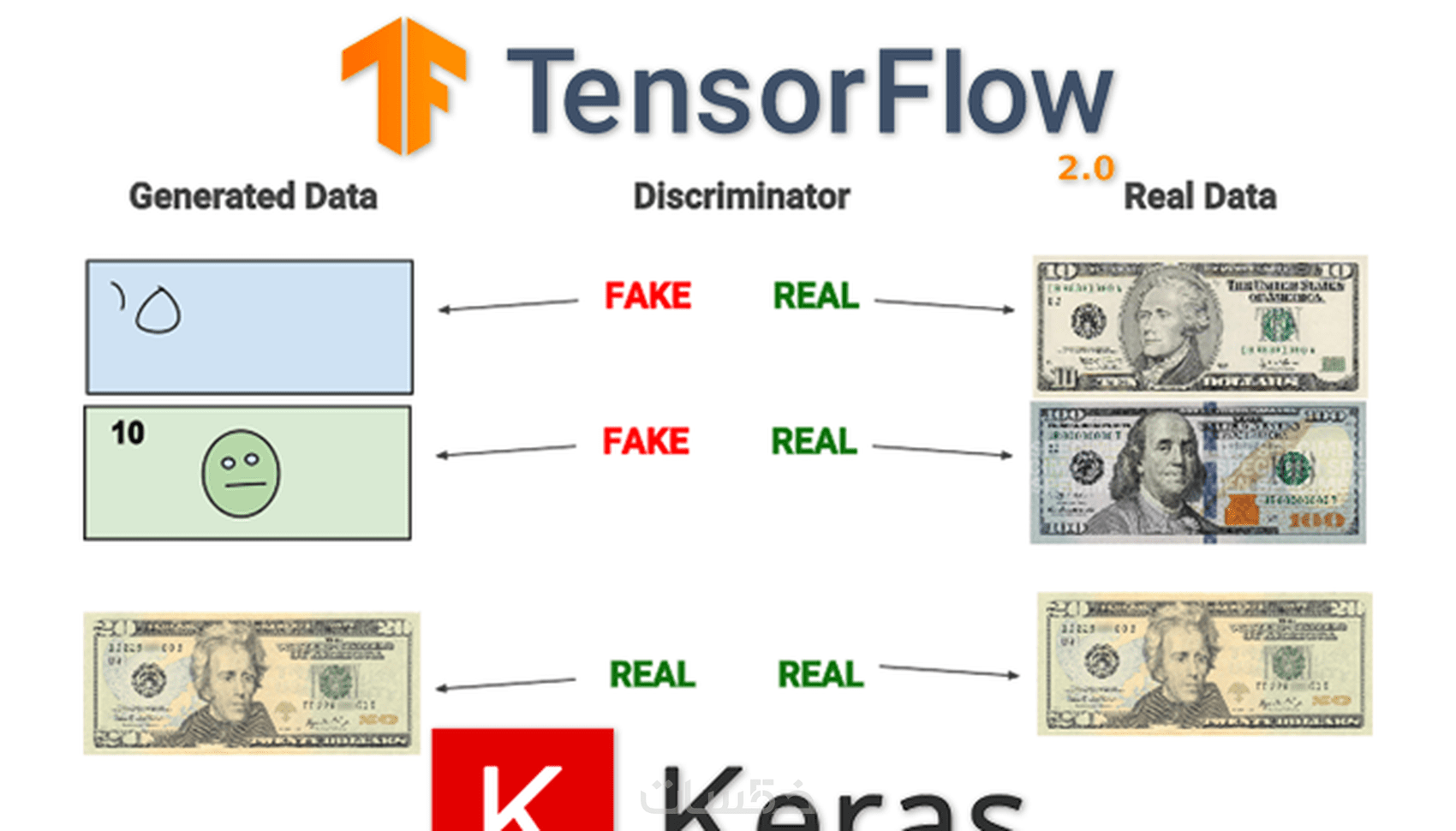 كتابة برنامج deep learning باستمعمال keras, tensorflow - خمسات