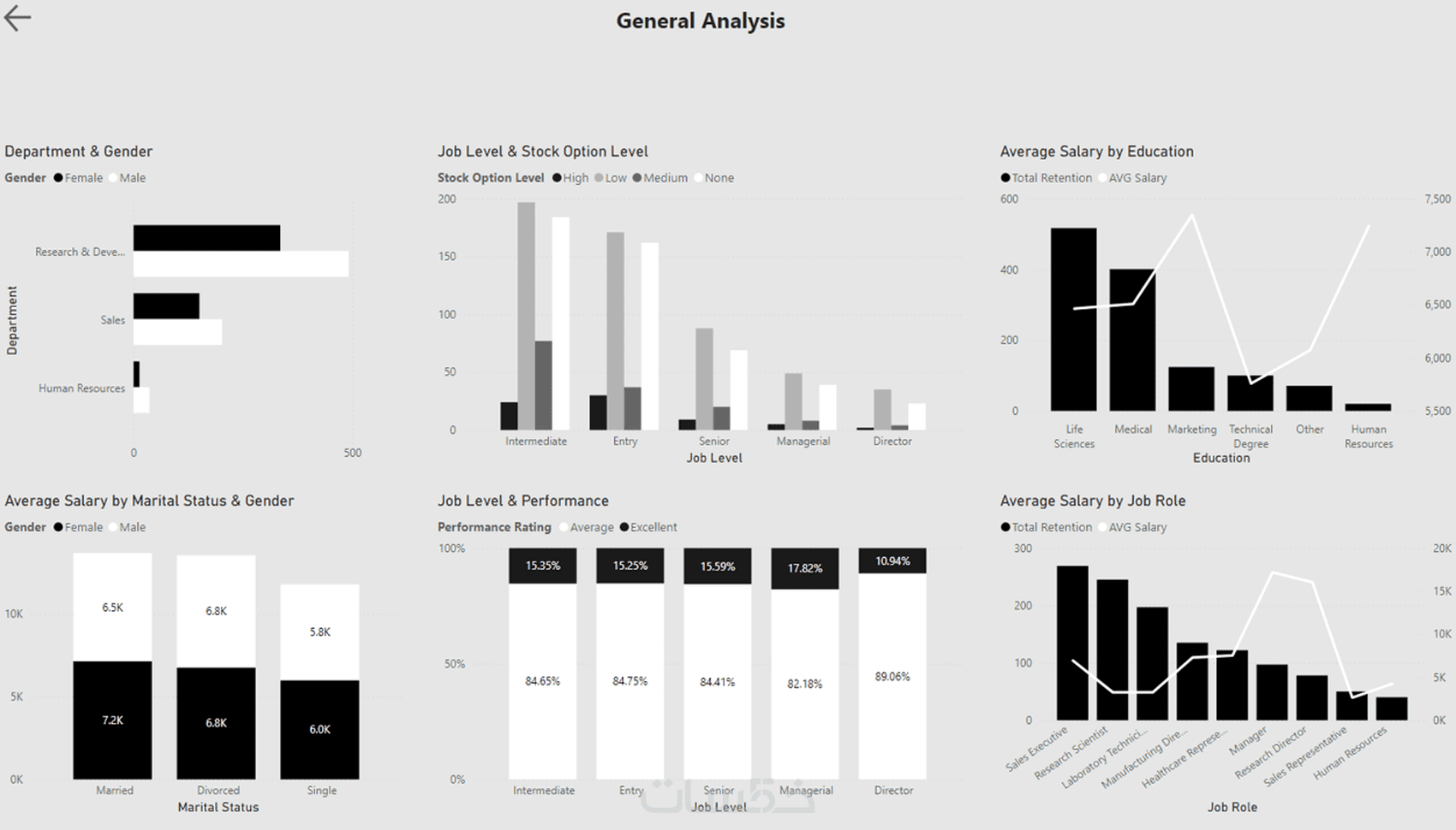 تحليل بيانات باستخدام Power Bi خمسات 3596