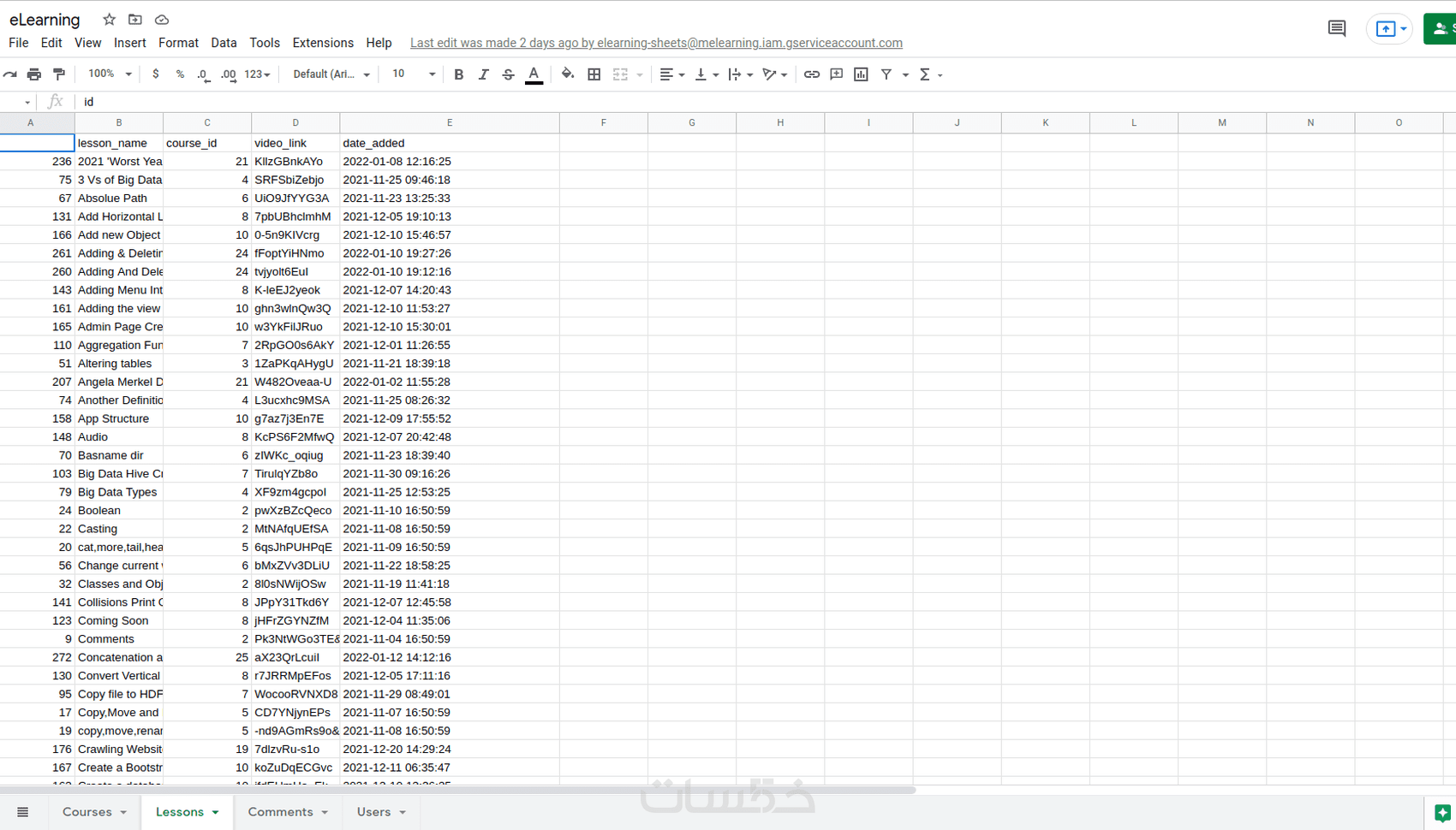 التعامل مع ال csv, excel, google sheets باستخدام بايثون - خمسات