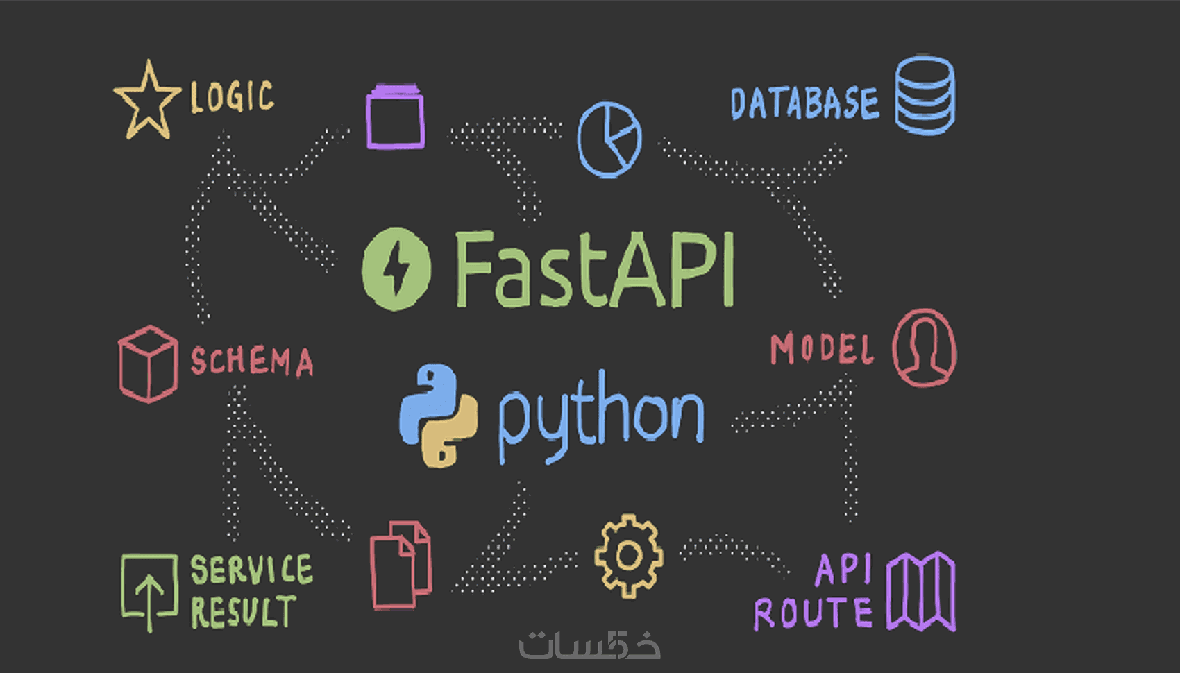 عمل API كامل CRUD بأستخدام python (FastAPI) - خمسات