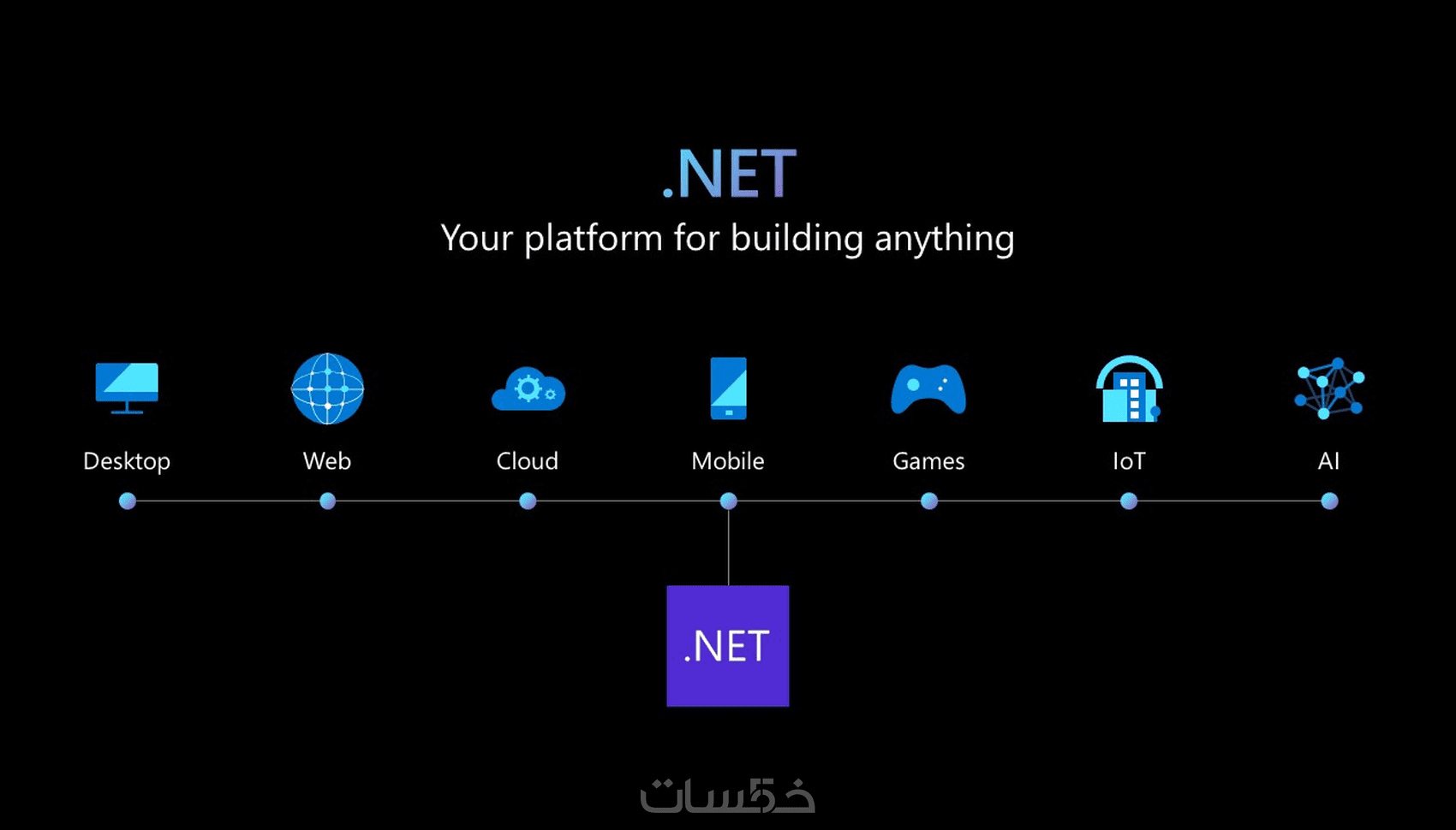 انشاء قاعده بيانات باستخدام Backend Dotnet Framework - خمسات