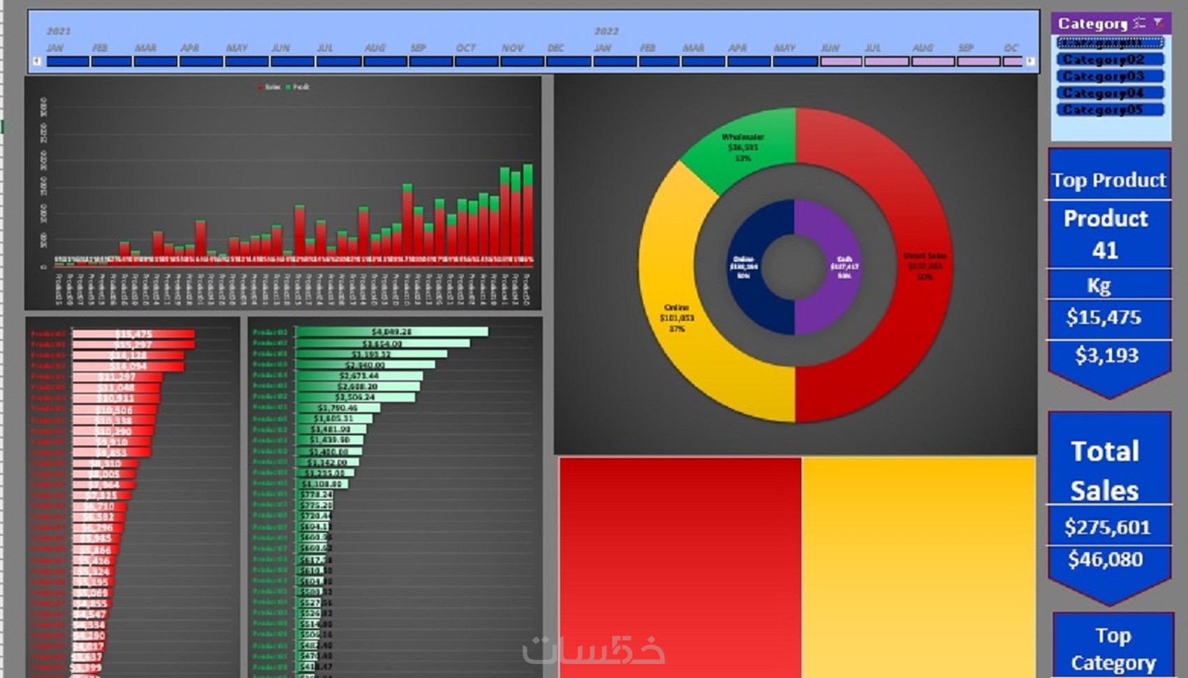 تحليل البيانات بإستخدام MS Excel, Python, SPSS - خمسات