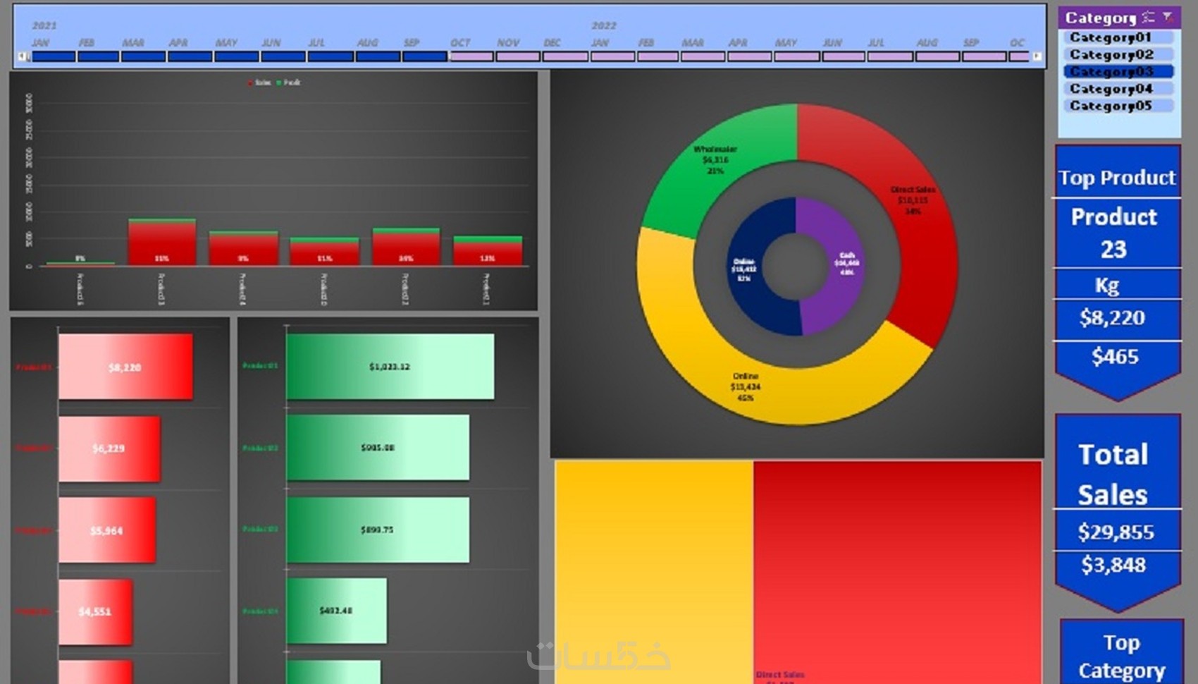 تحليل البيانات بإستخدام MS Excel, Python, SPSS - خمسات