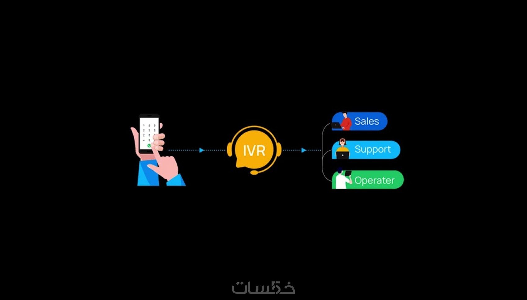 تعليق صوتي لغة عربية/إنجليزية/لهجات عربية ( 5 د/24سا ) - خمسات