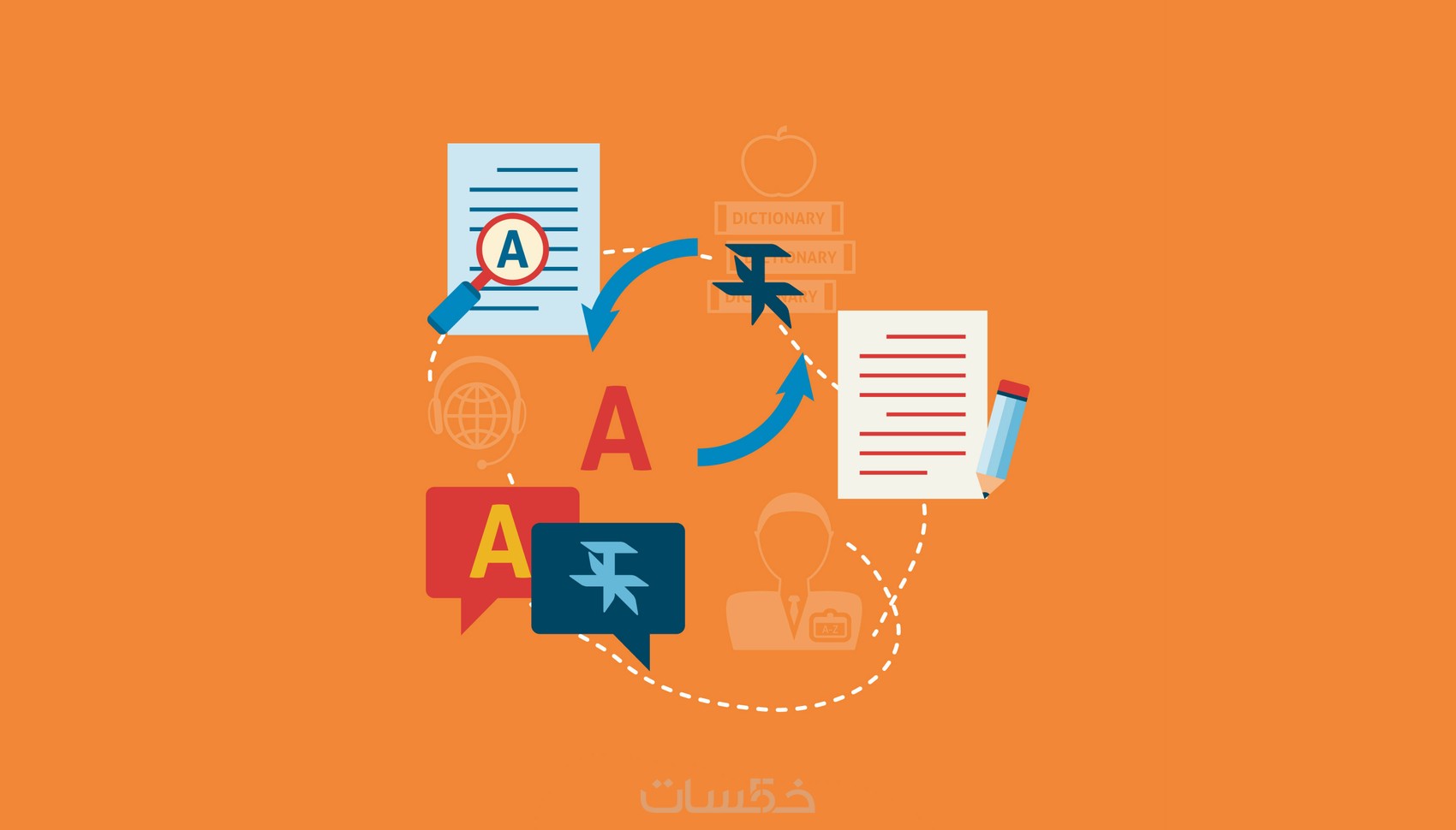 ترجمة احترافية من الانجليزية الي العربية - خمسات