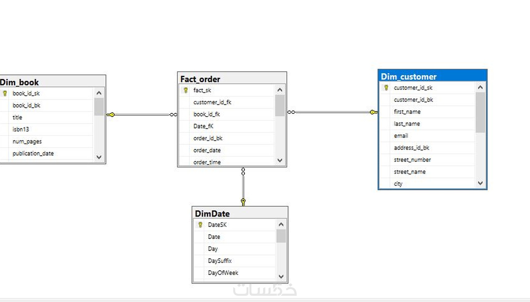 إنشاء وتطوير قواعد البيانات SQL - خمسات