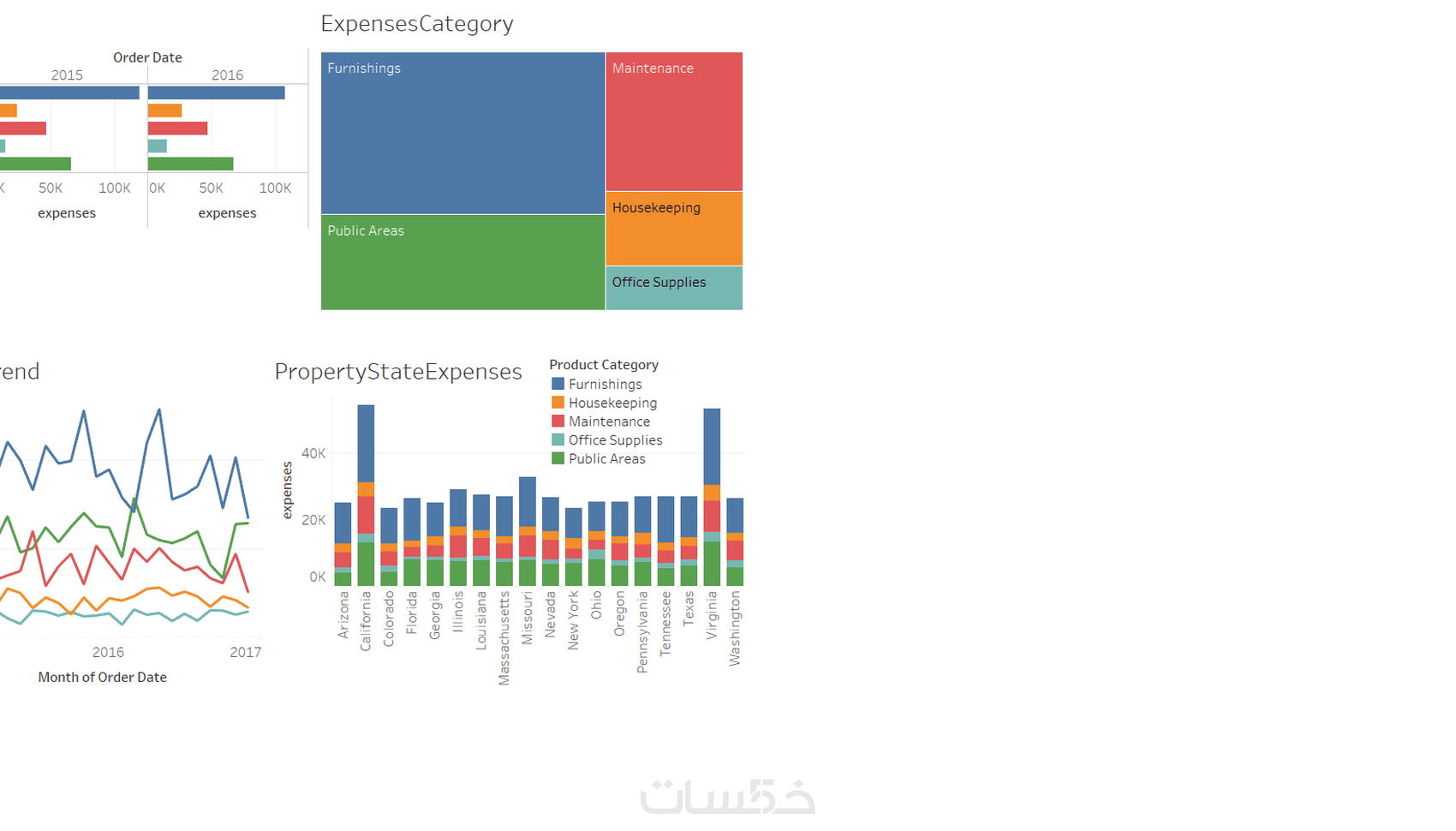 تحليل وتمثيل البيانات Tableau, Python , R - خمسات