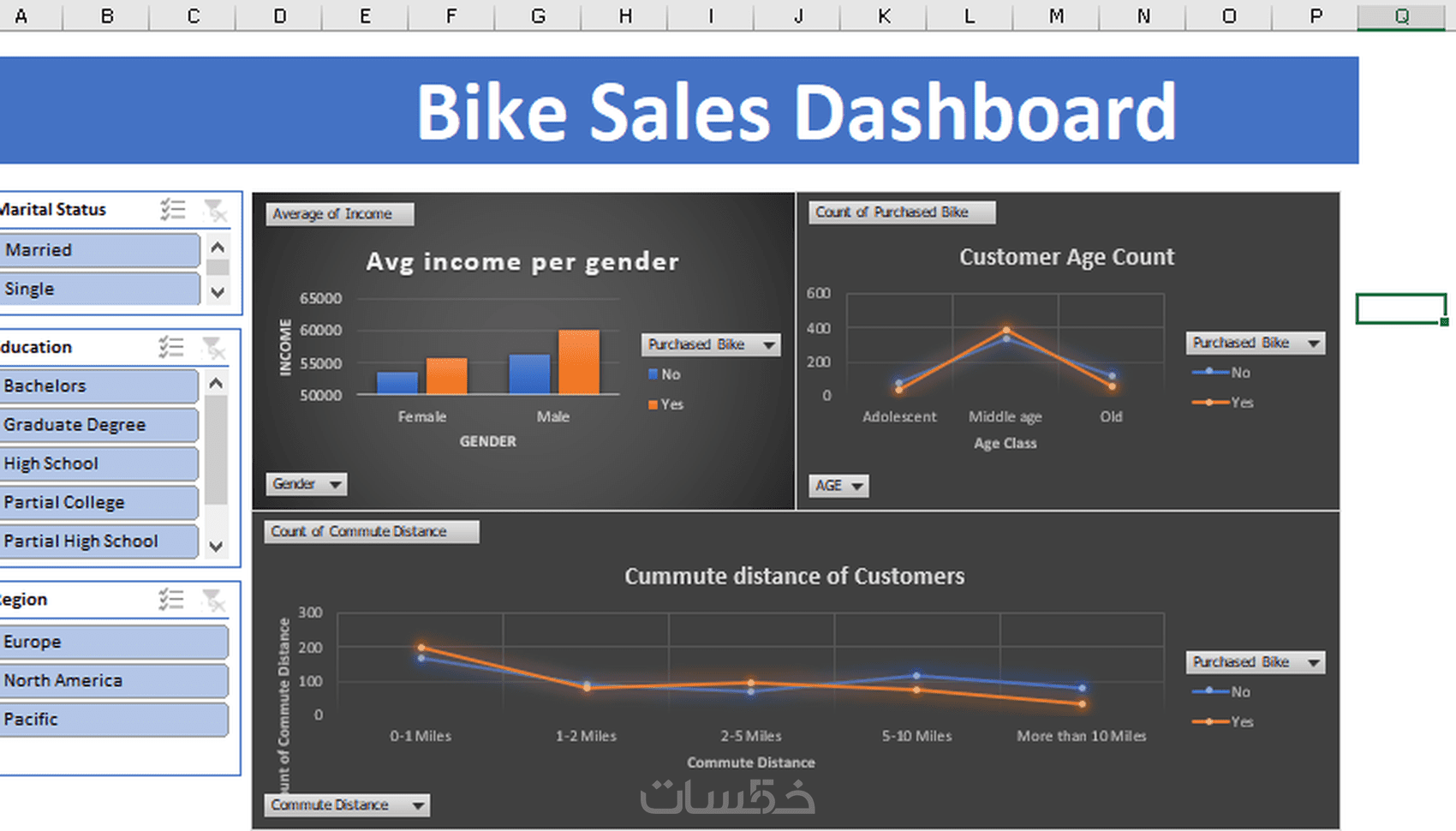 تحليل البيانات بإستخدام: Excel Python-Jupyter Tableau - خمسات
