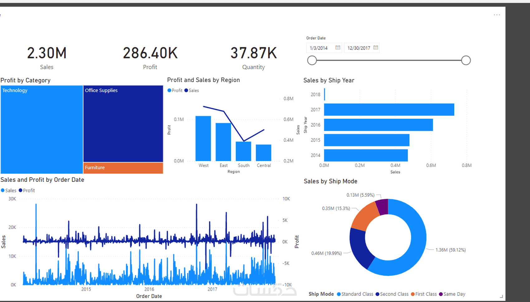 تصميم لوحات و مؤشرات قياس أداء لمختلف الأنظمة Excel, SQL DB - خمسات