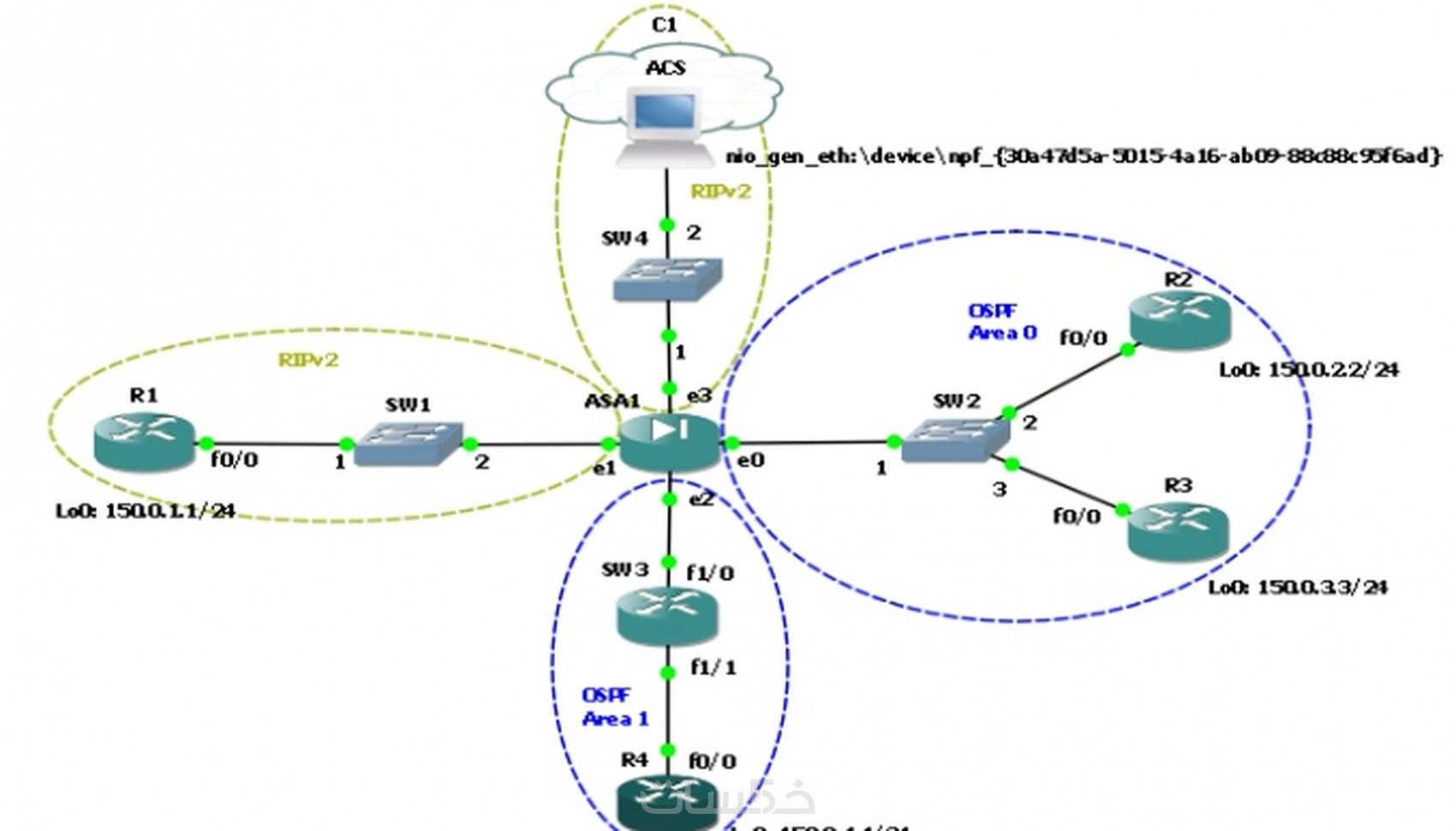 سأقوم بتصميم شبكات حاسوبية على برنامج GNS3 - خمسات