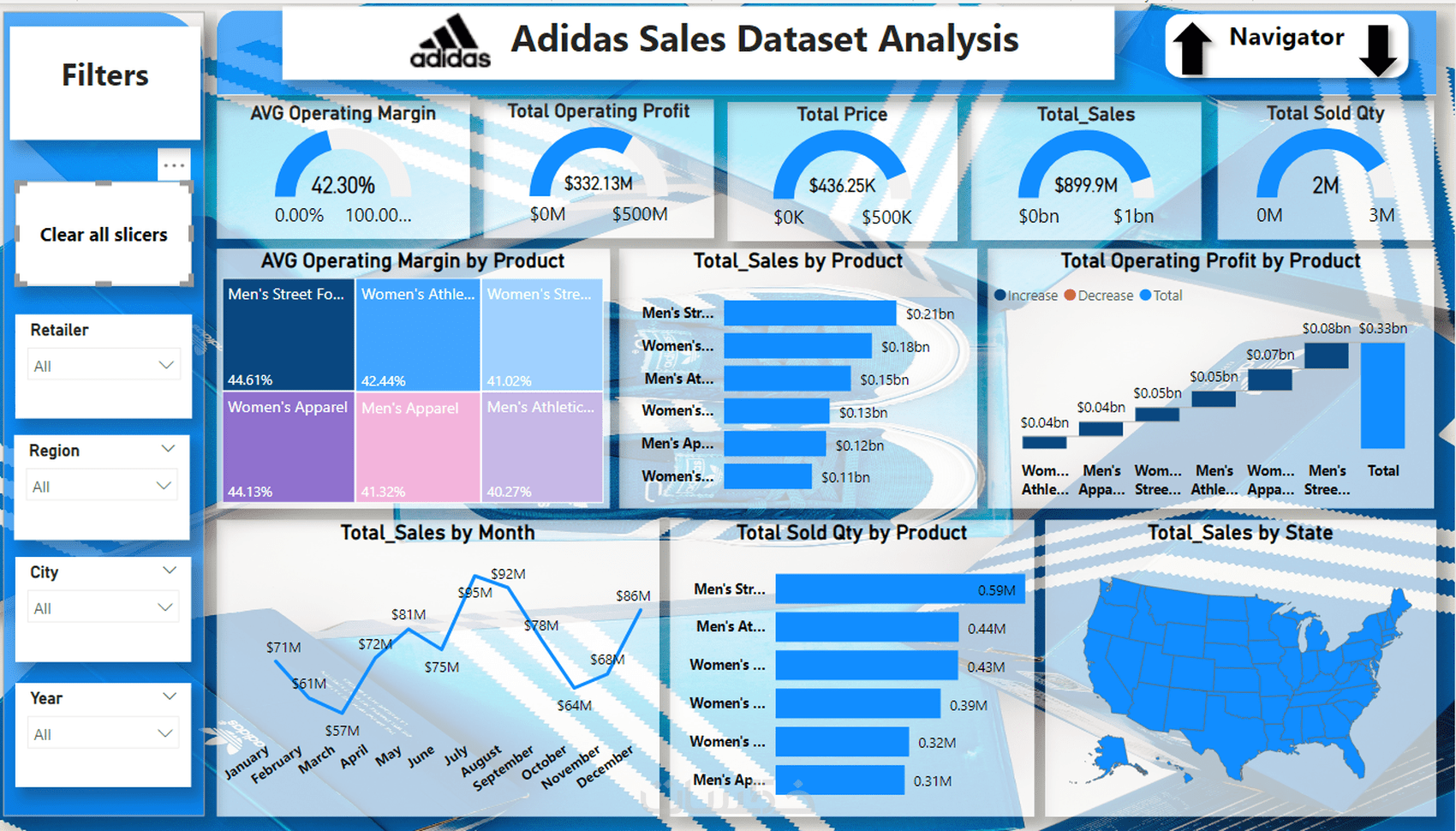 تصميم رسوم تفاعلية dashboards/Graphs/Chart بإستخدام power bi - خمسات