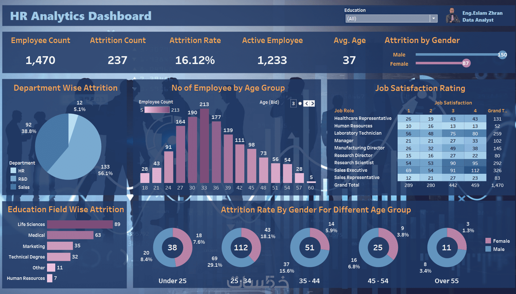 dynamic-dashboard-tableau