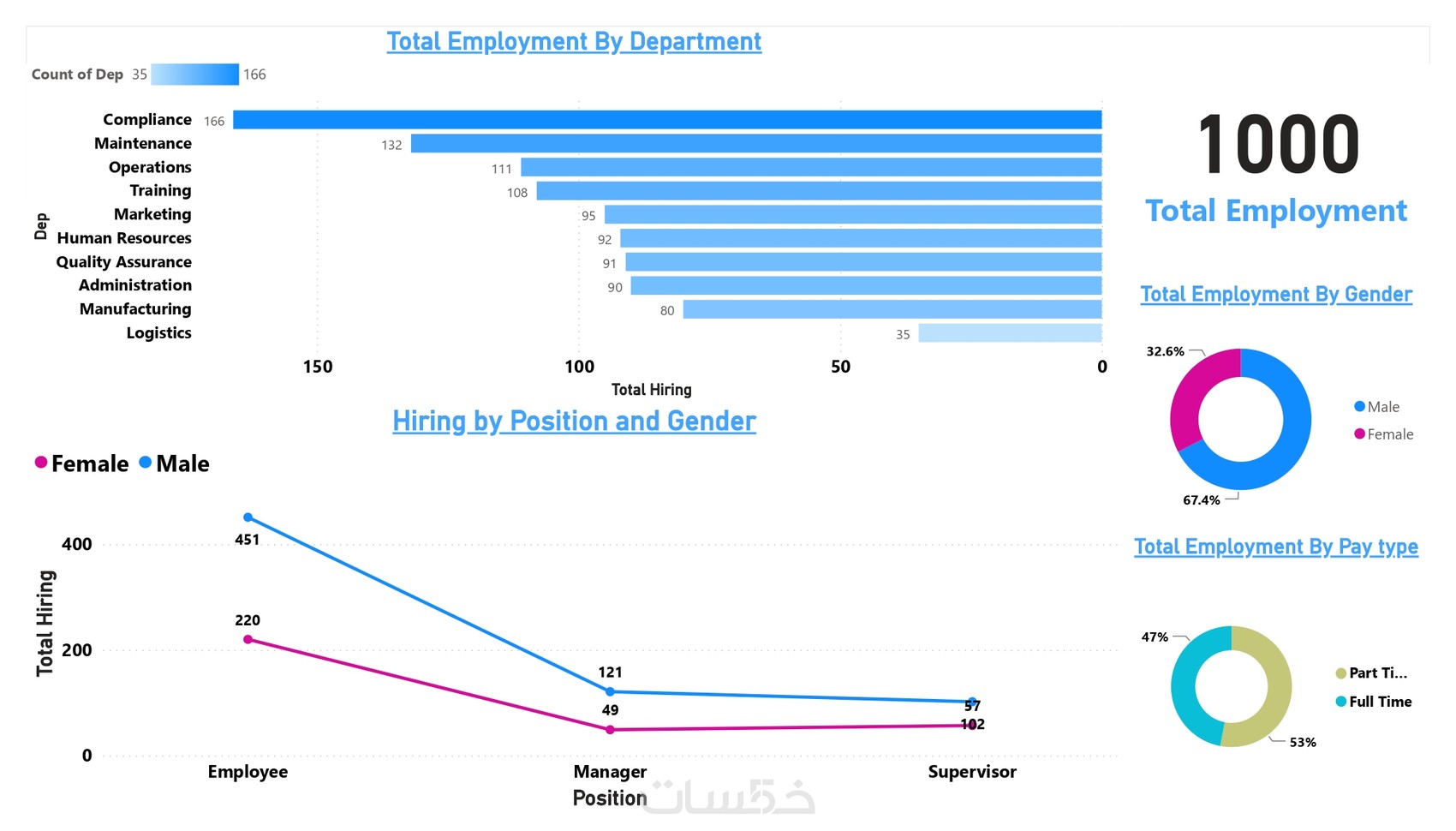 تحليل بيانات باستخدام Excel Power Bi خمسات